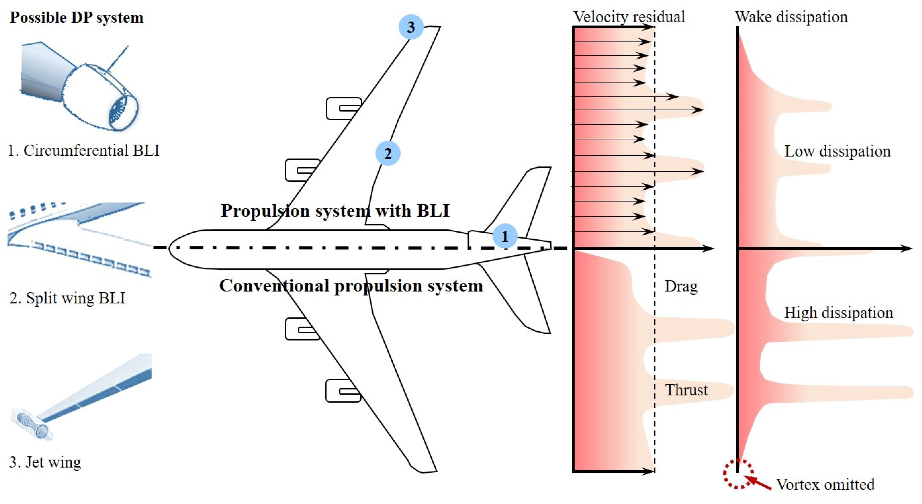 Multidisciplinary Optimization of Aircraft Aerodynamics for Distributed Propulsion Configurations