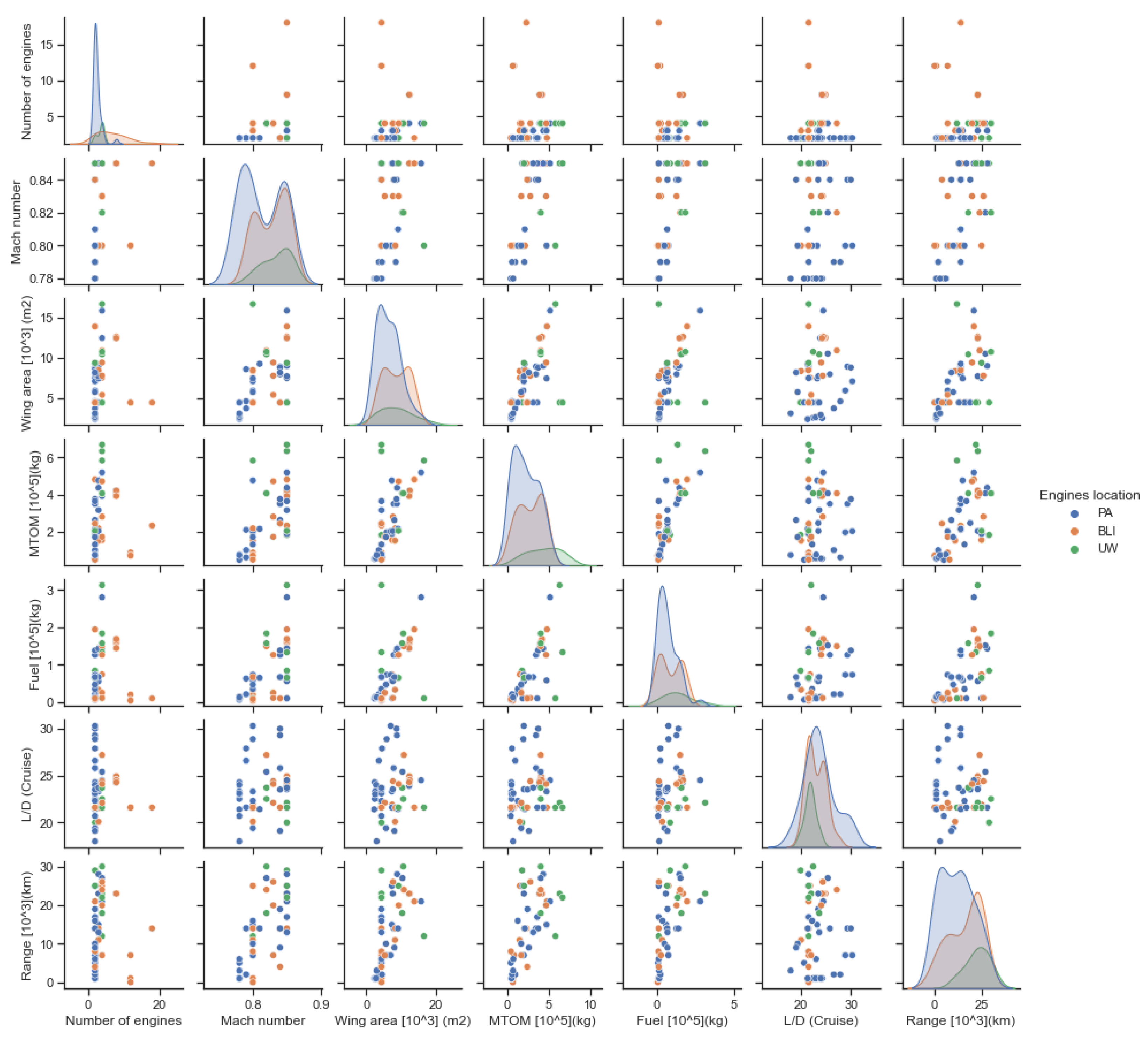 Multidisciplinary Optimization of Aircraft Aerodynamics for Distributed ...