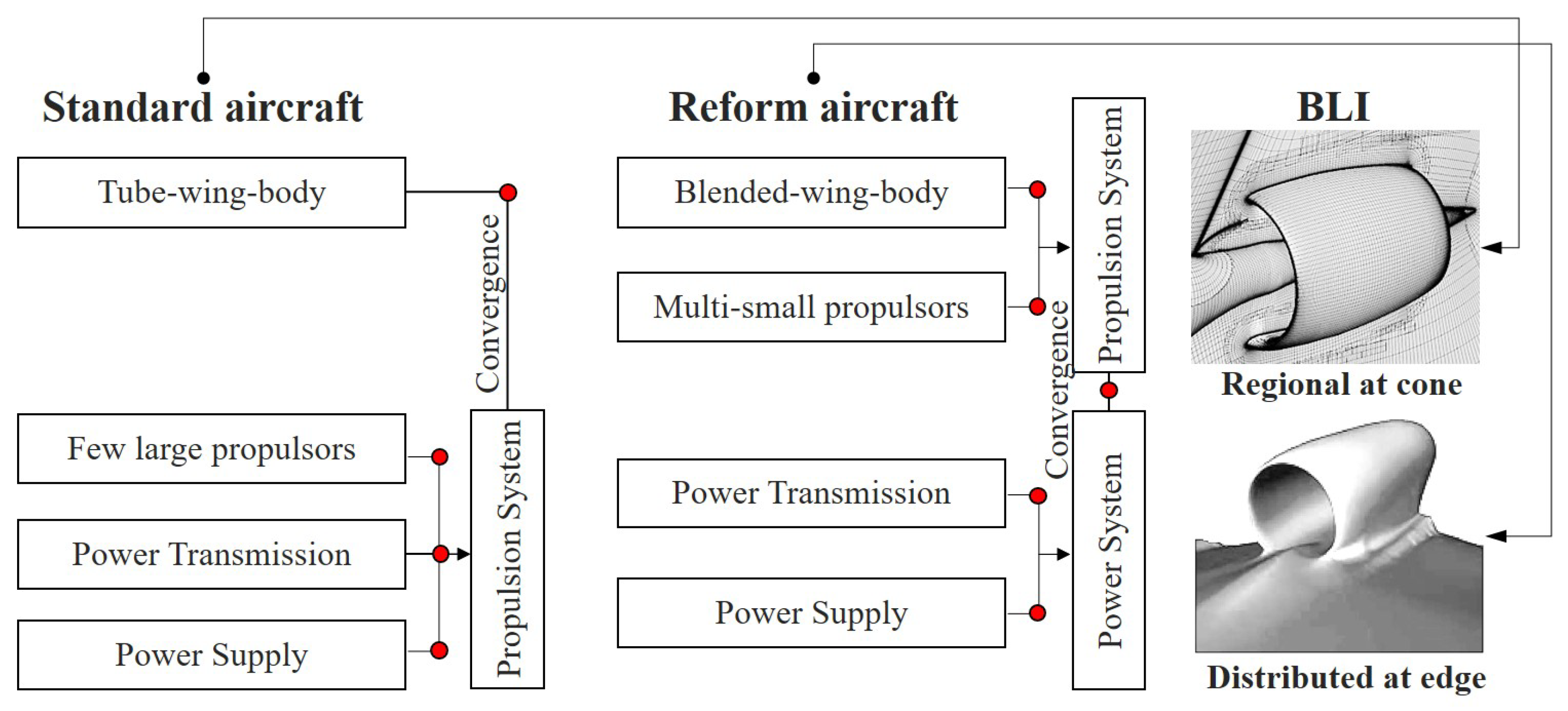 Multidisciplinary Optimization of Aircraft Aerodynamics for Distributed ...