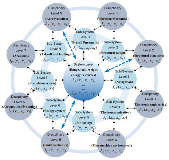 Multidisciplinary Optimization of Aircraft Aerodynamics for Distributed Propulsion Configurations
