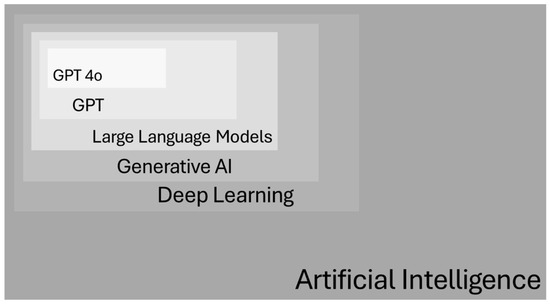 Putting GPT-4o to the Sword: A Comprehensive Evaluation of Language ...