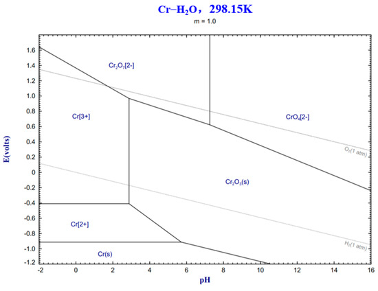 Bridging Thermochemical Technology and Ecology: Research Progress on ...