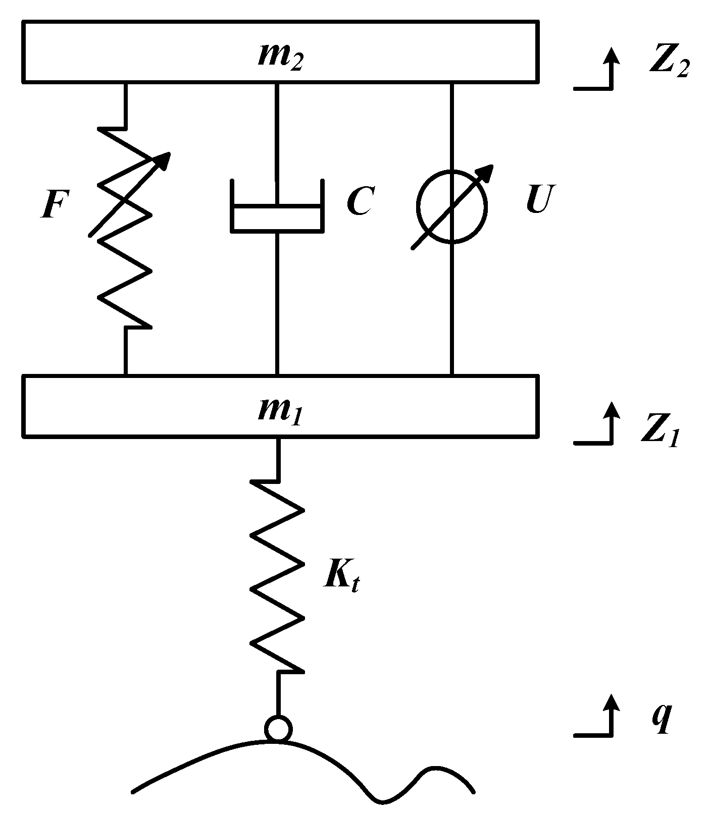 Research on Ride Comfort Control of Air Suspension Based on Genetic Algorithm Optimized Fuzzy PID