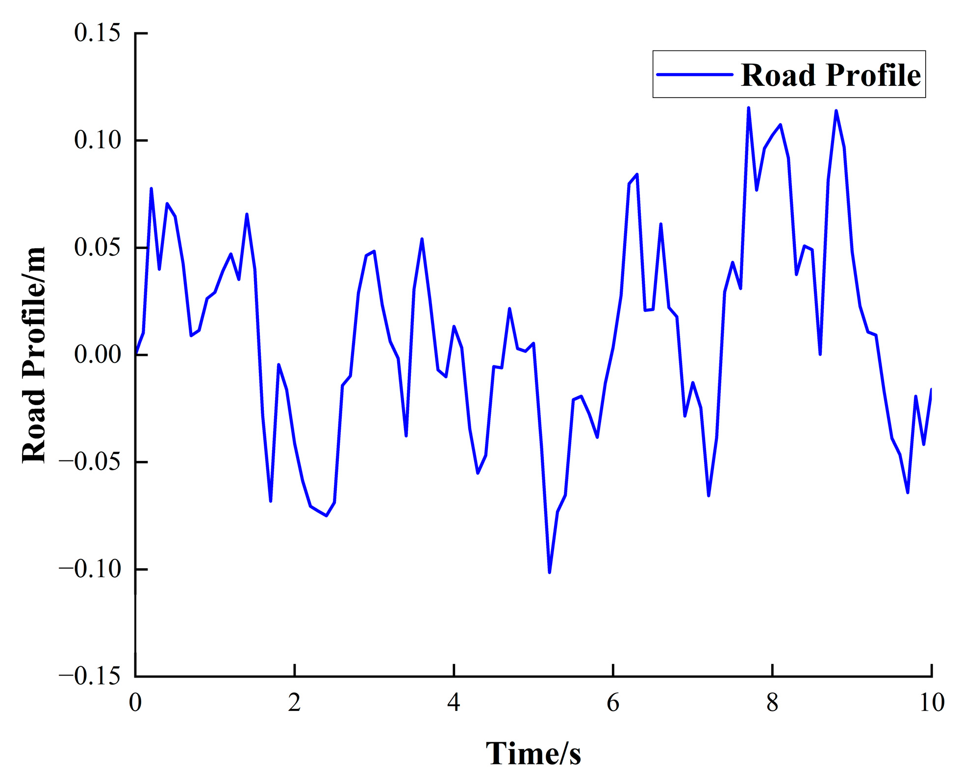 Research on Ride Comfort Control of Air Suspension Based on Genetic Algorithm Optimized Fuzzy PID
