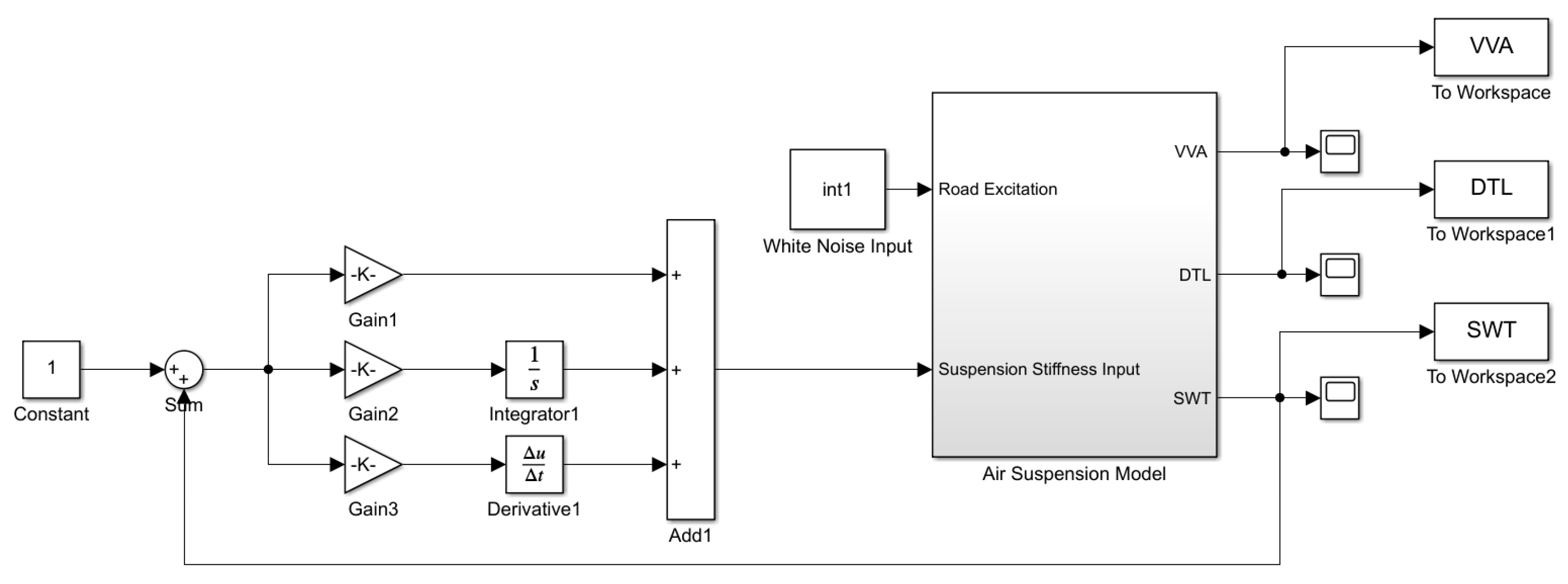 Research on Ride Comfort Control of Air Suspension Based on Genetic Algorithm Optimized Fuzzy PID