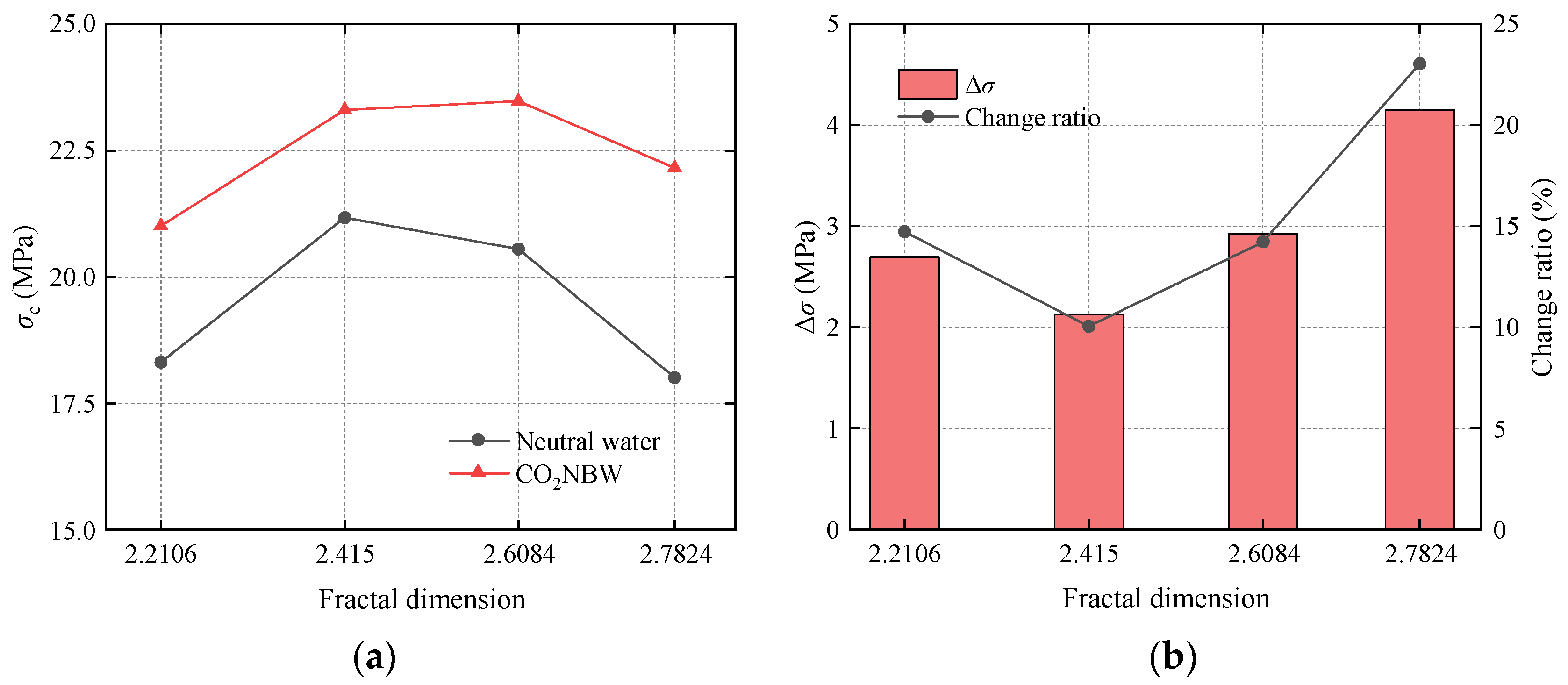 Effect of CO2 Nanobubble Water on the Fracture Properties of Cemented ...