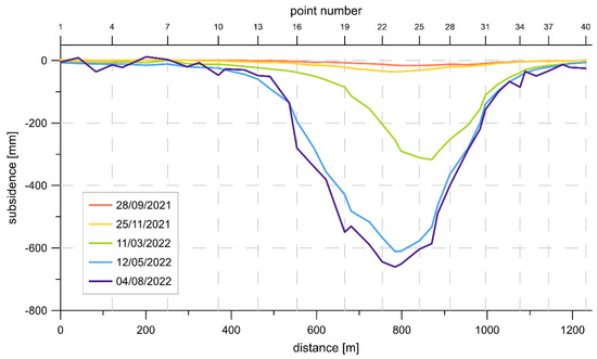 Integrating the Finite Element Method with Python Scripting to Assess Mining Impacts on Surface ...