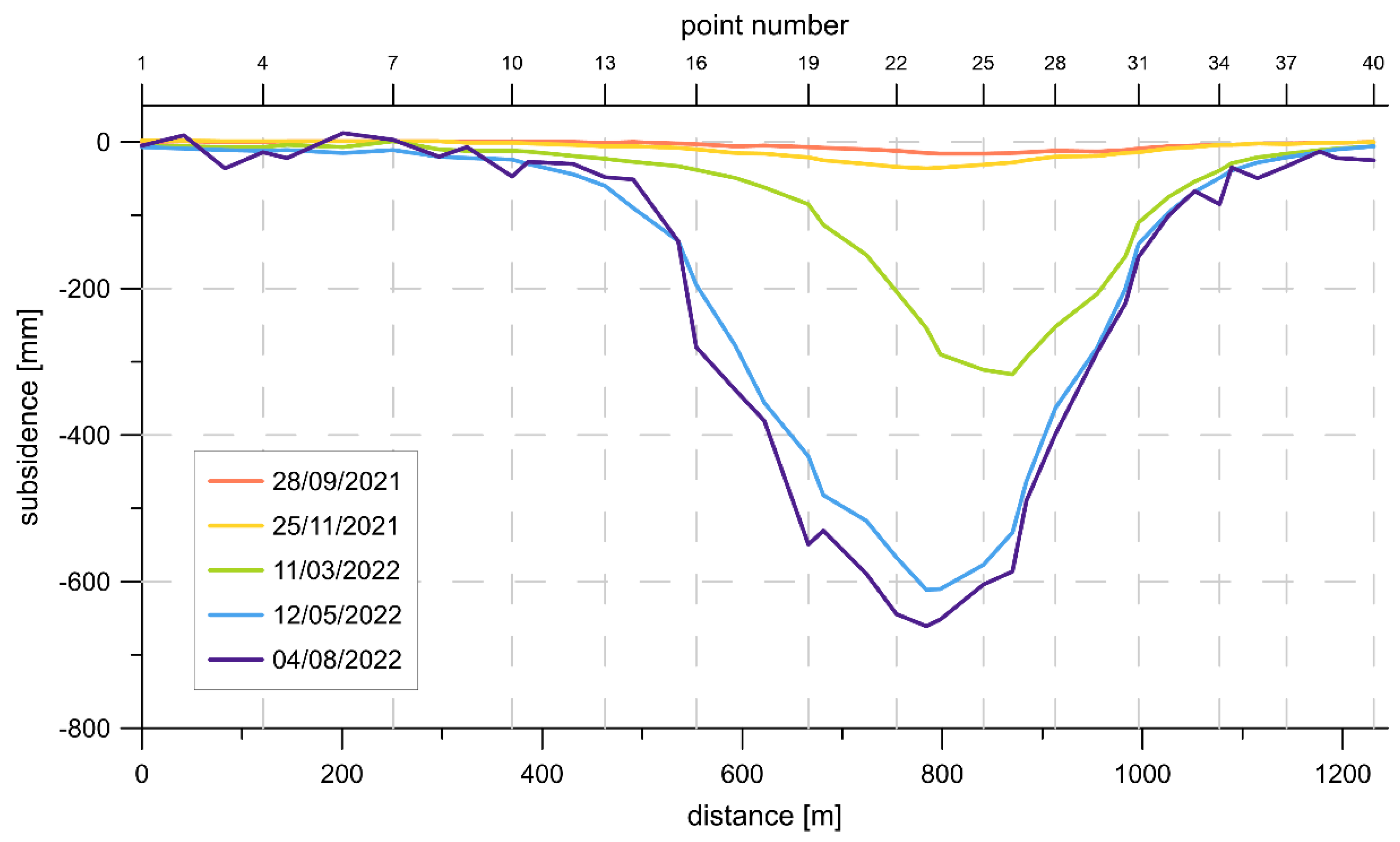Integrating the Finite Element Method with Python Scripting to Assess Mining Impacts on Surface ...