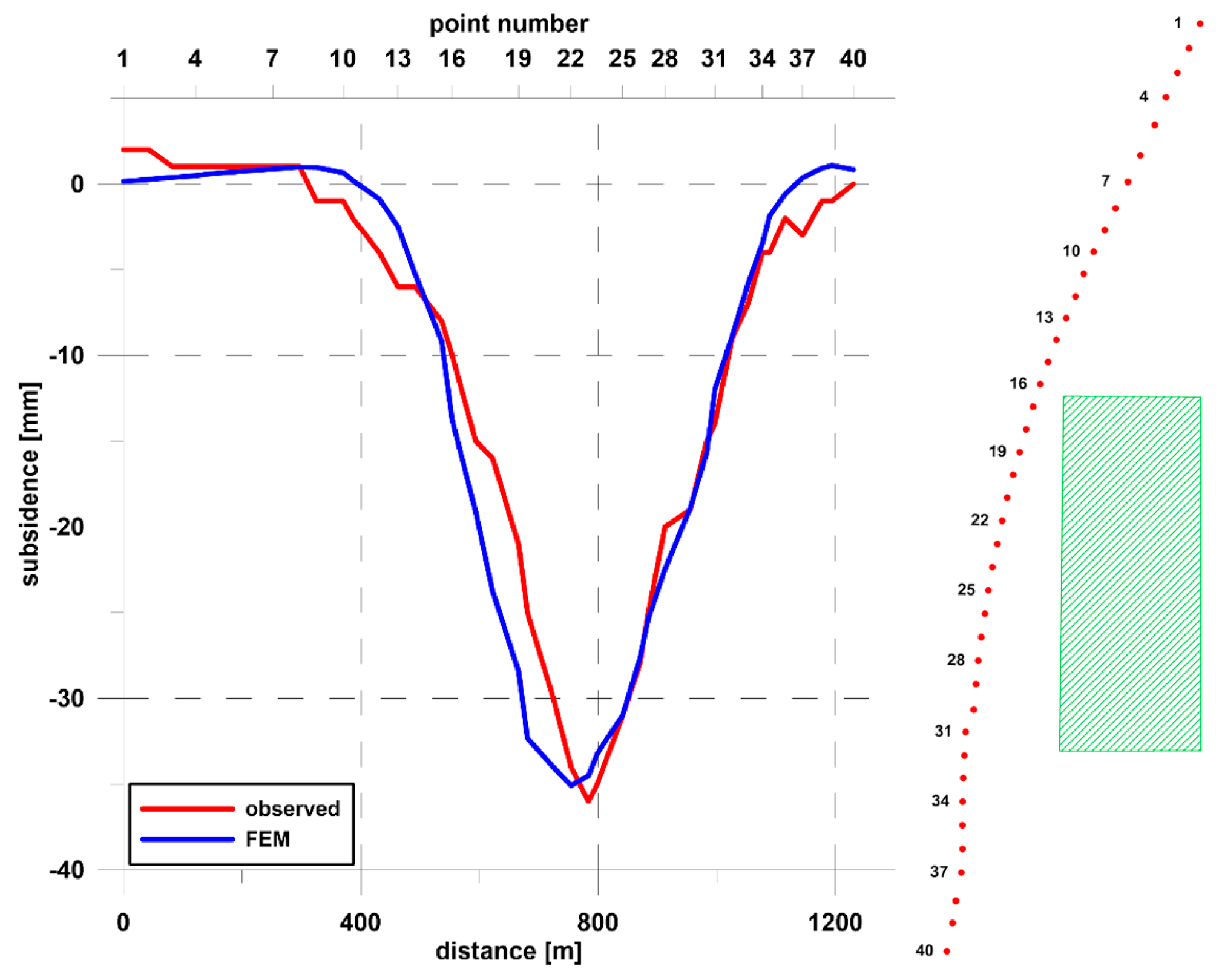 Integrating the Finite Element Method with Python Scripting to Assess Mining Impacts on Surface ...