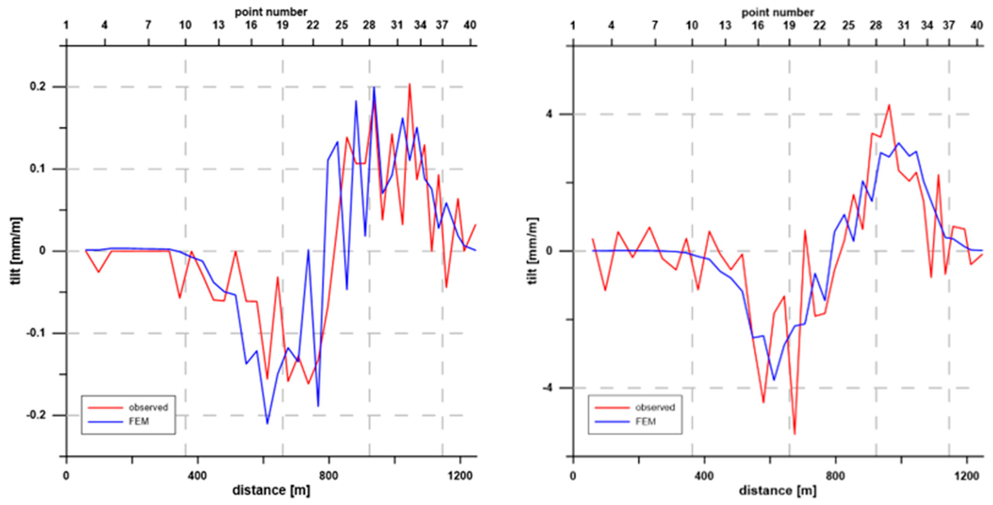 Integrating the Finite Element Method with Python Scripting to Assess Mining Impacts on Surface ...