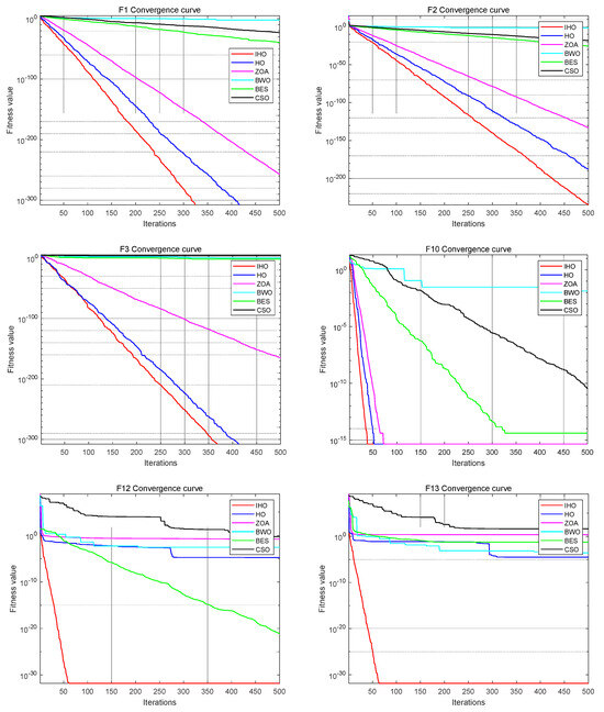 Novel Hybrid Optimization Technique for Solar Photovoltaic Output Prediction Using Improved ...