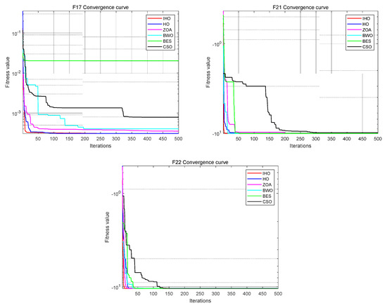 Novel Hybrid Optimization Technique For Solar Photovoltaic Output Prediction Using Improved