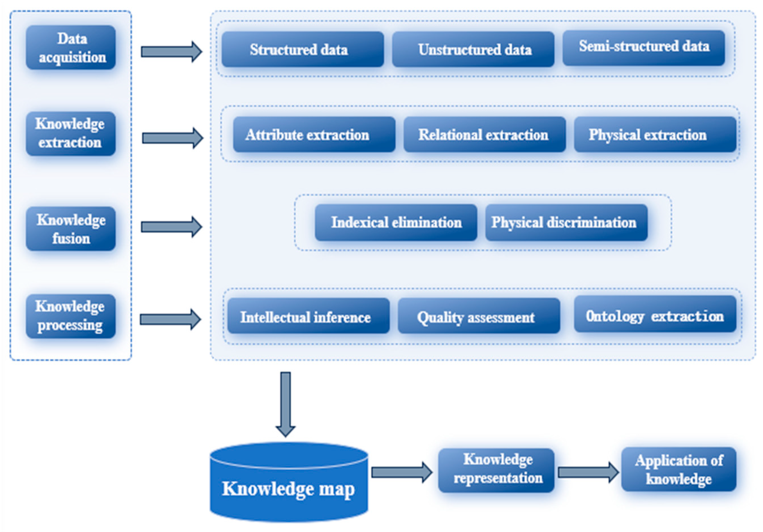Overview of the Research Status of Intelligent Water Conservancy ...
