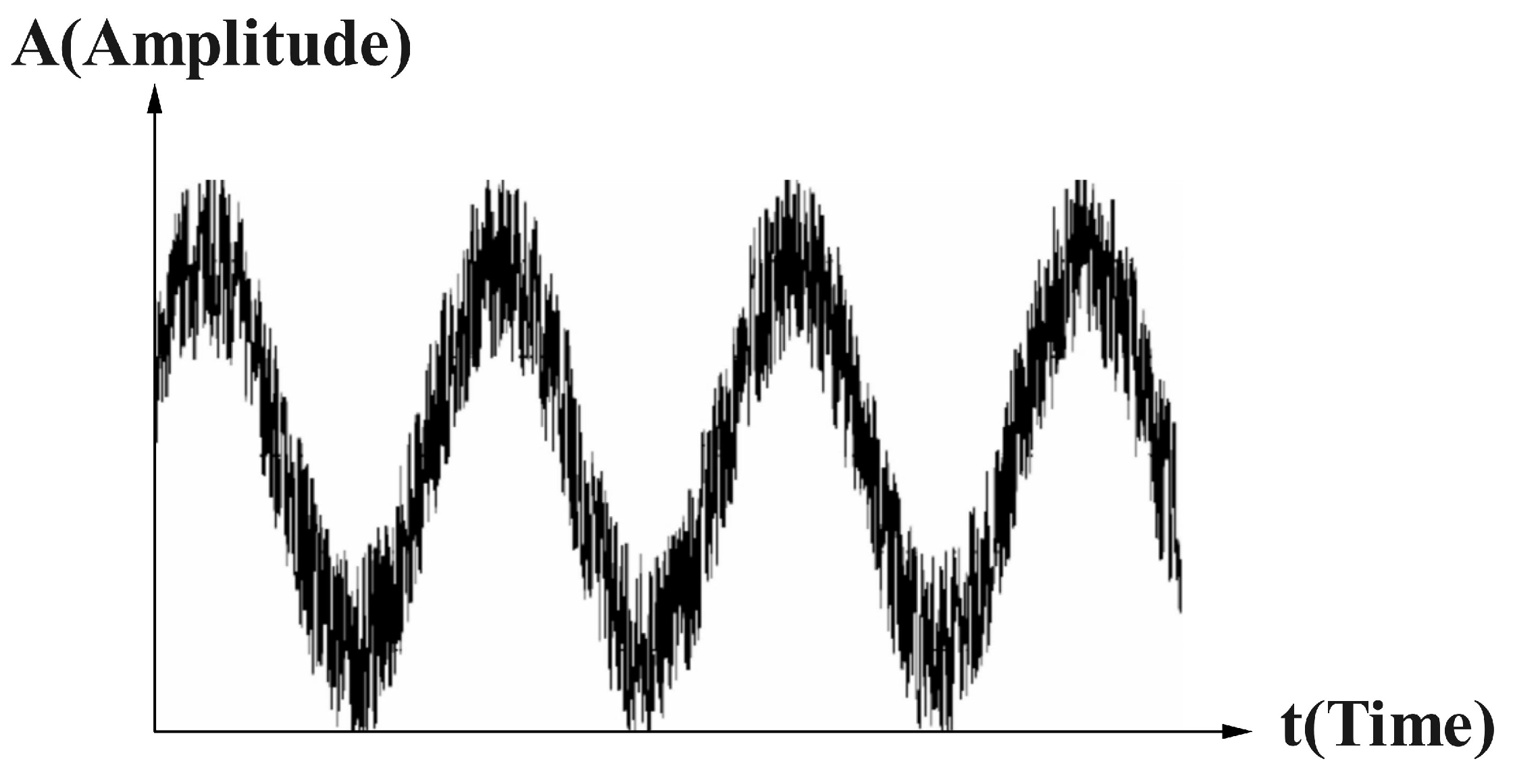 Advancements in Key Parameters of Frequency-Modulated Continuous-Wave Light Detection and ...