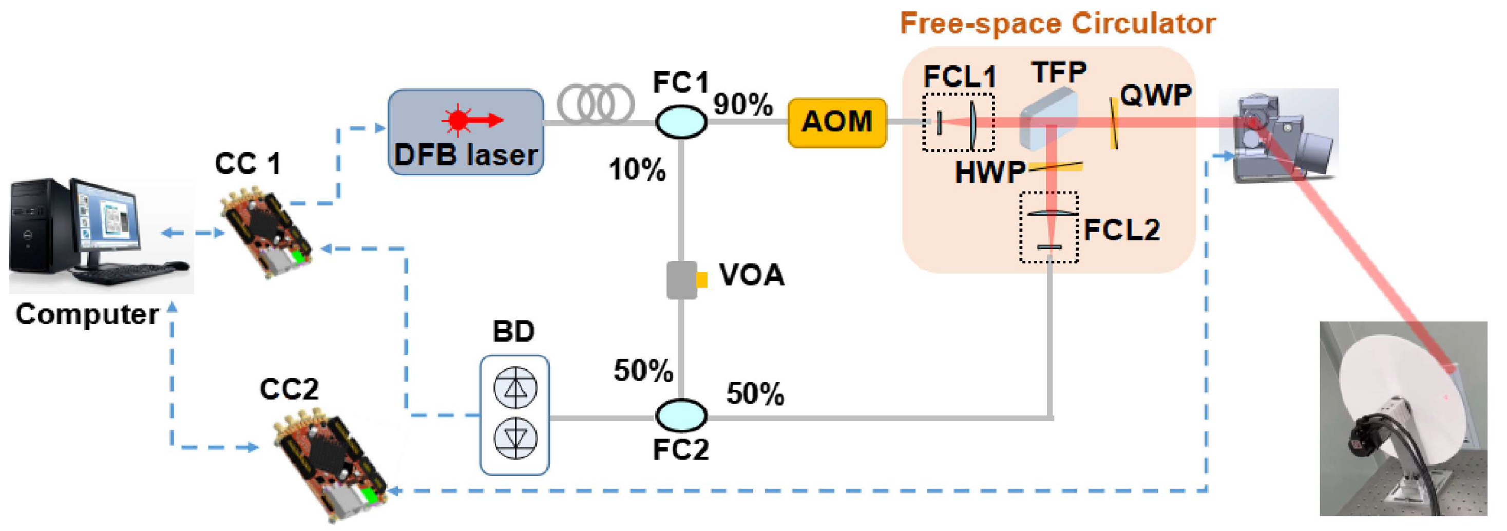 Advancements in Key Parameters of Frequency-Modulated Continuous-Wave ...