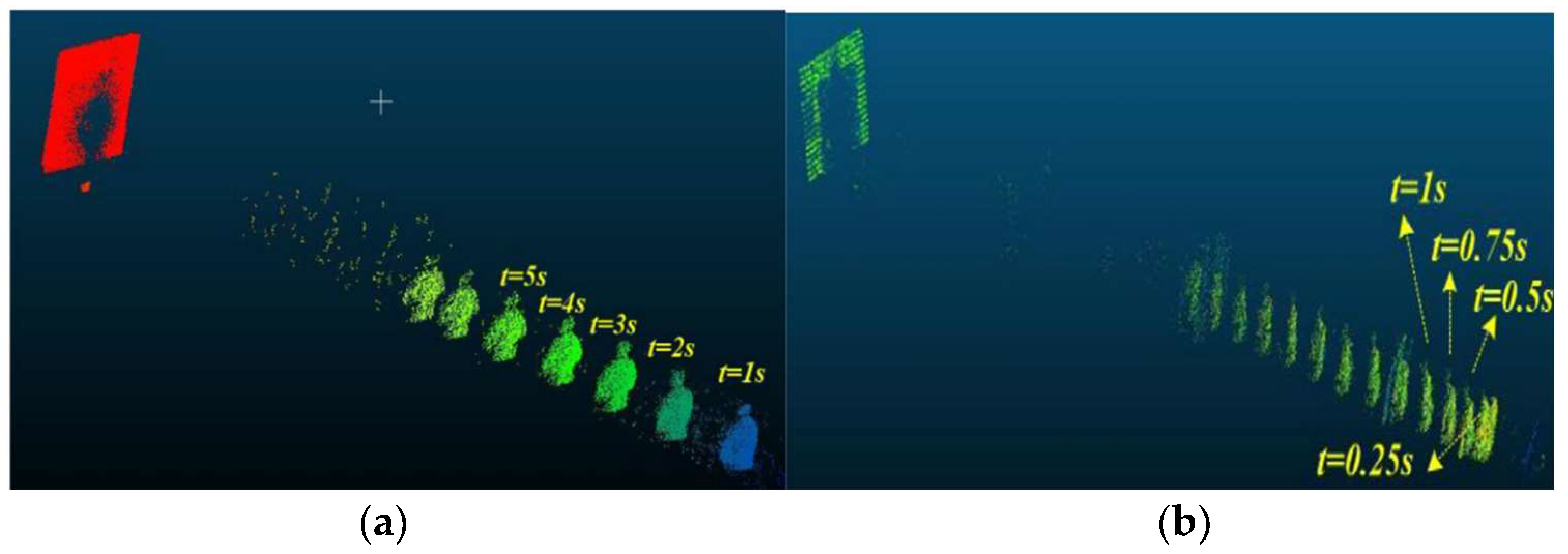 Advancements in Key Parameters of Frequency-Modulated Continuous-Wave ...