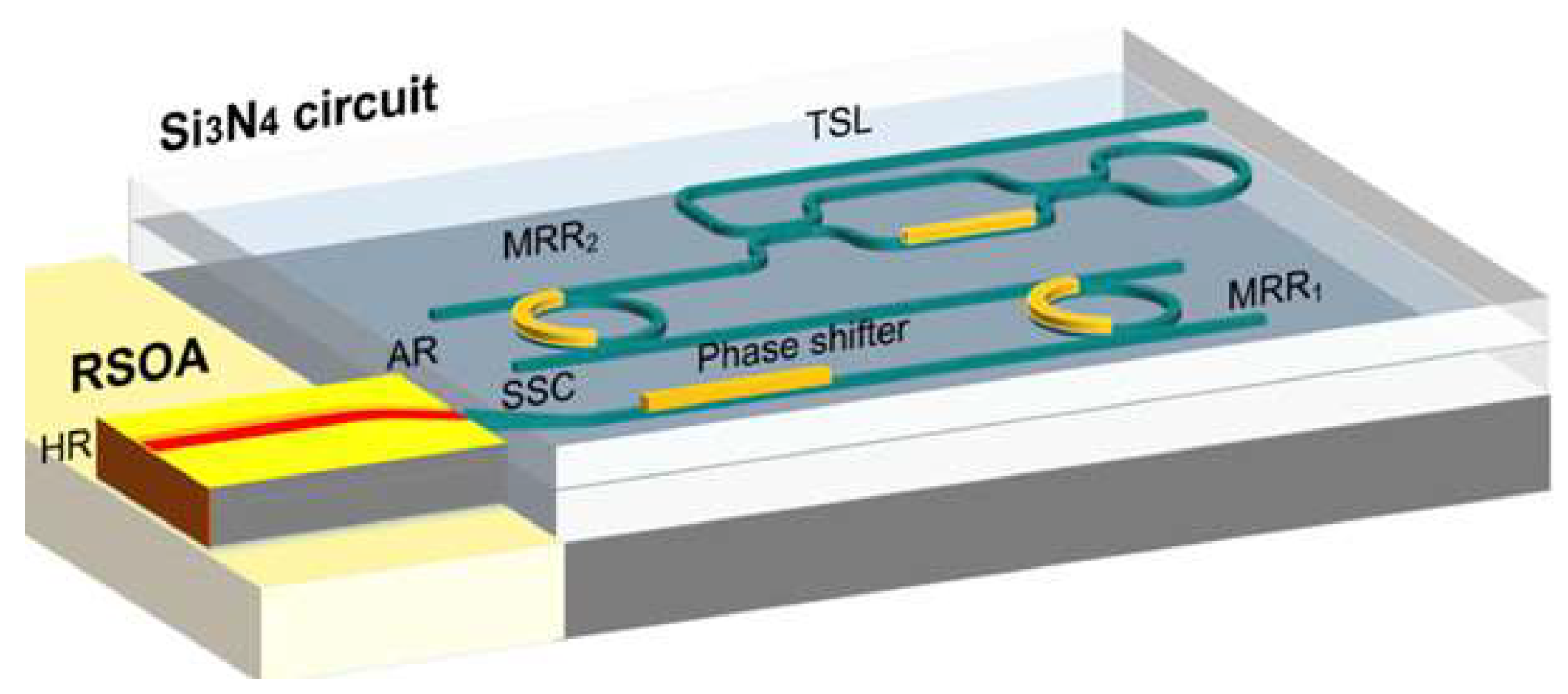 Advancements in Key Parameters of Frequency-Modulated Continuous-Wave Light Detection and ...