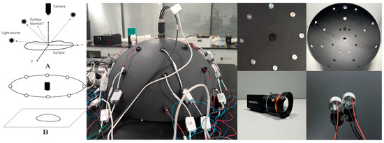 Enhanced Scratch Detection for Textured Materials Based on Optimized ...