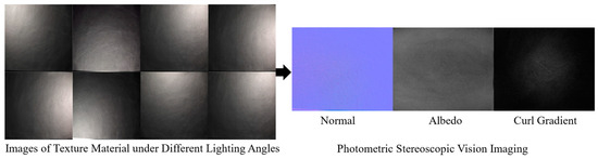 Enhanced Scratch Detection for Textured Materials Based on Optimized Photometric Stereo Vision ...