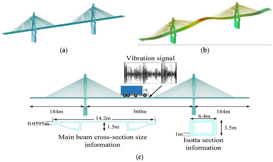 Research on Indirect Influence-Line Identification Methods in the ...