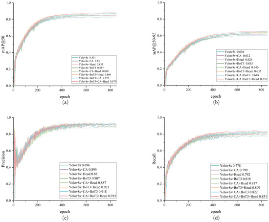 Efficient Detection of Apparent Defects in Subway Tunnel Linings Based on Deep Learning Methods