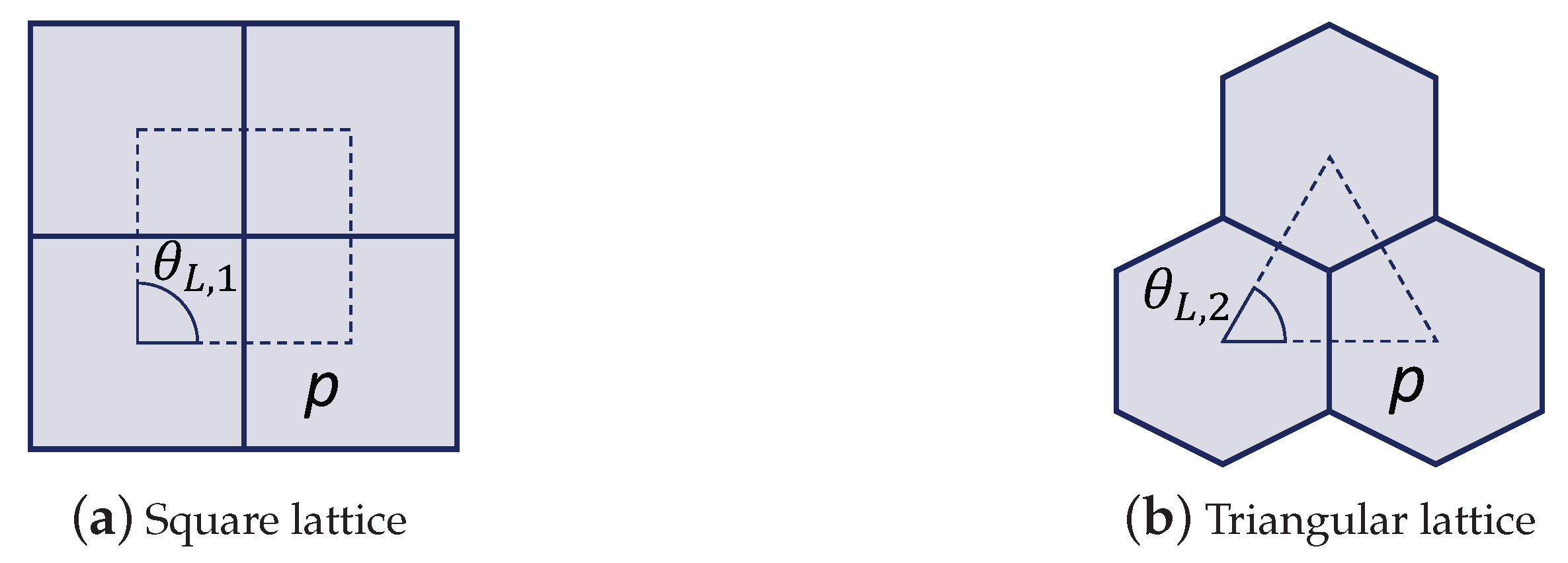 Ridged Apertures for LEO Direct Radiating Arrays in Ka-Band