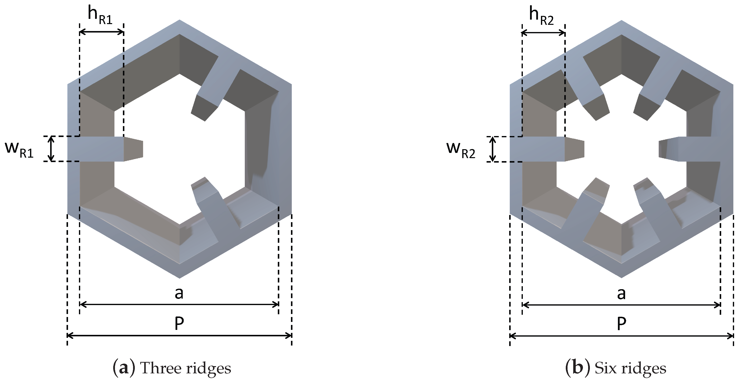 Ridged Apertures for LEO Direct Radiating Arrays in Ka-Band