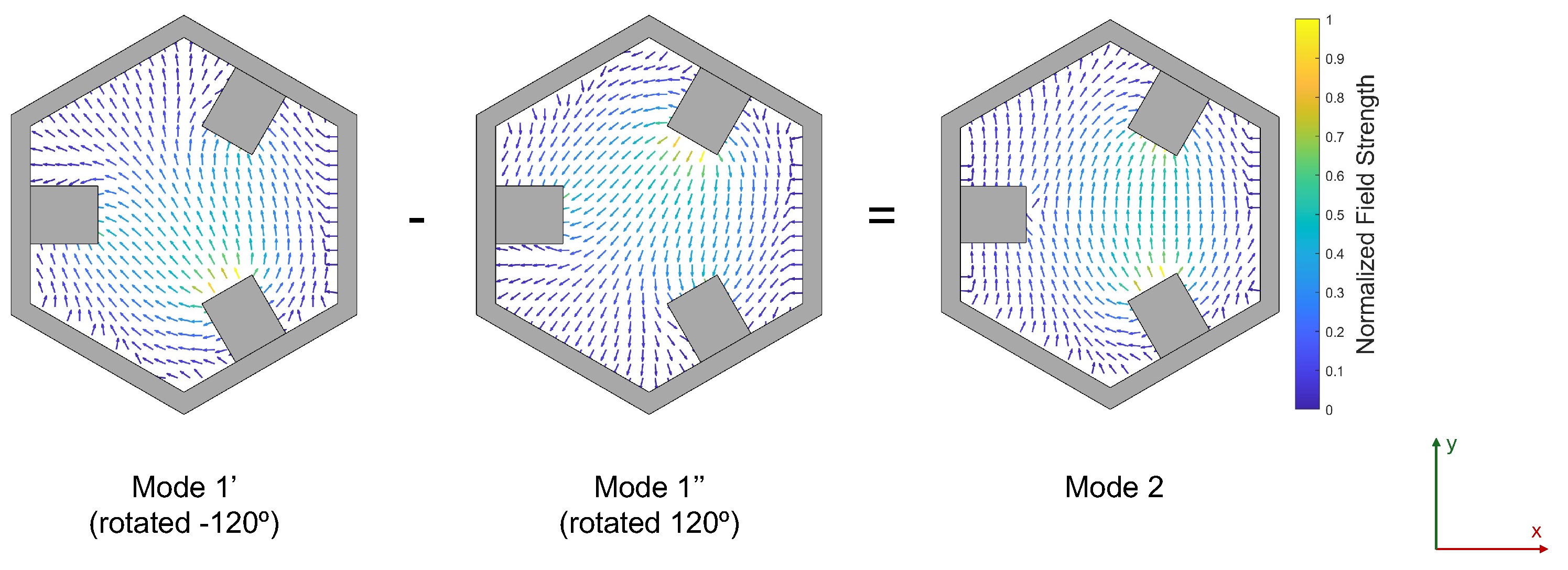 Ridged Apertures for LEO Direct Radiating Arrays in Ka-Band