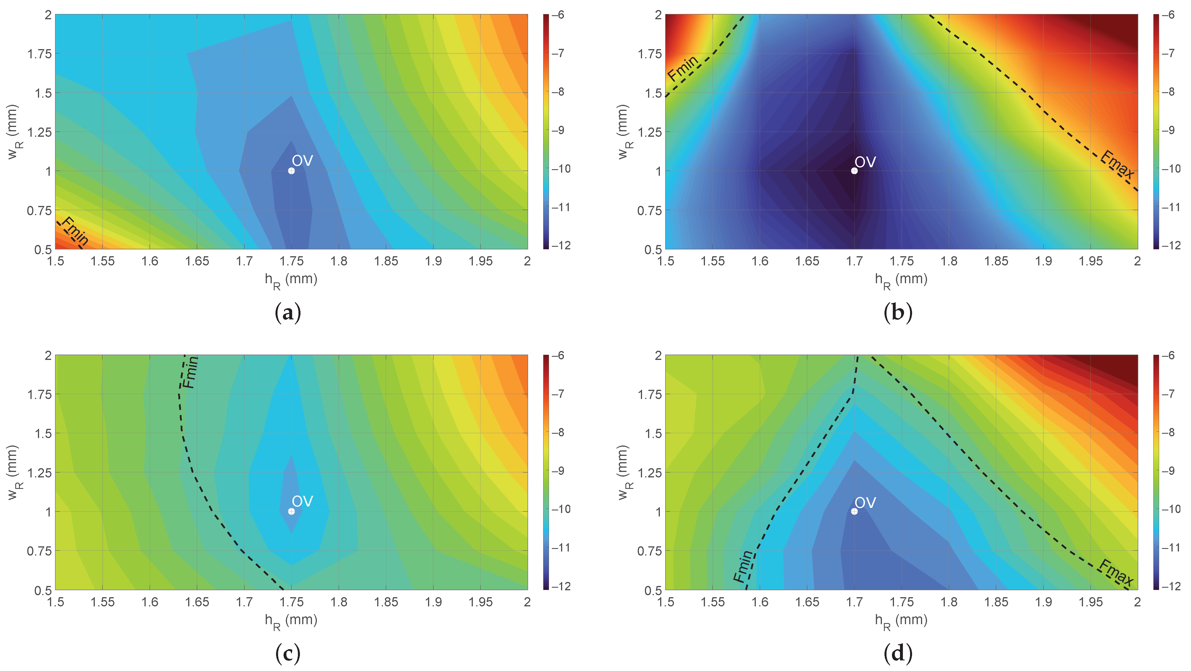Ridged Apertures for LEO Direct Radiating Arrays in Ka-Band