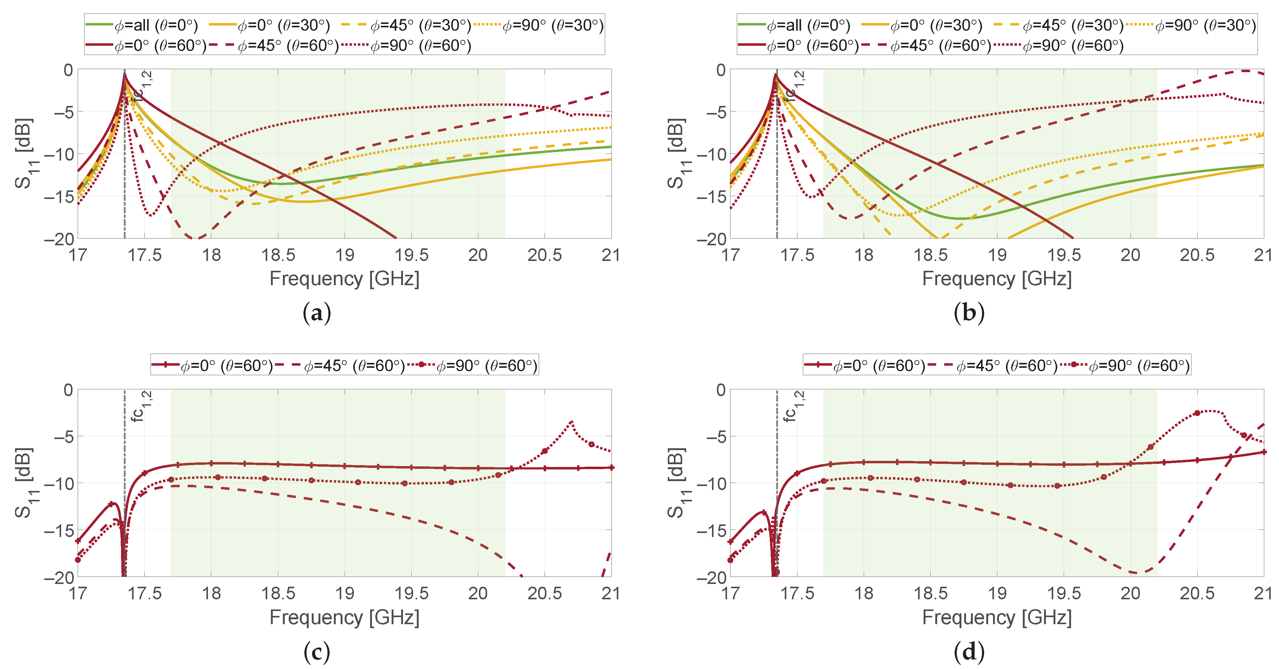 Ridged Apertures for LEO Direct Radiating Arrays in Ka-Band