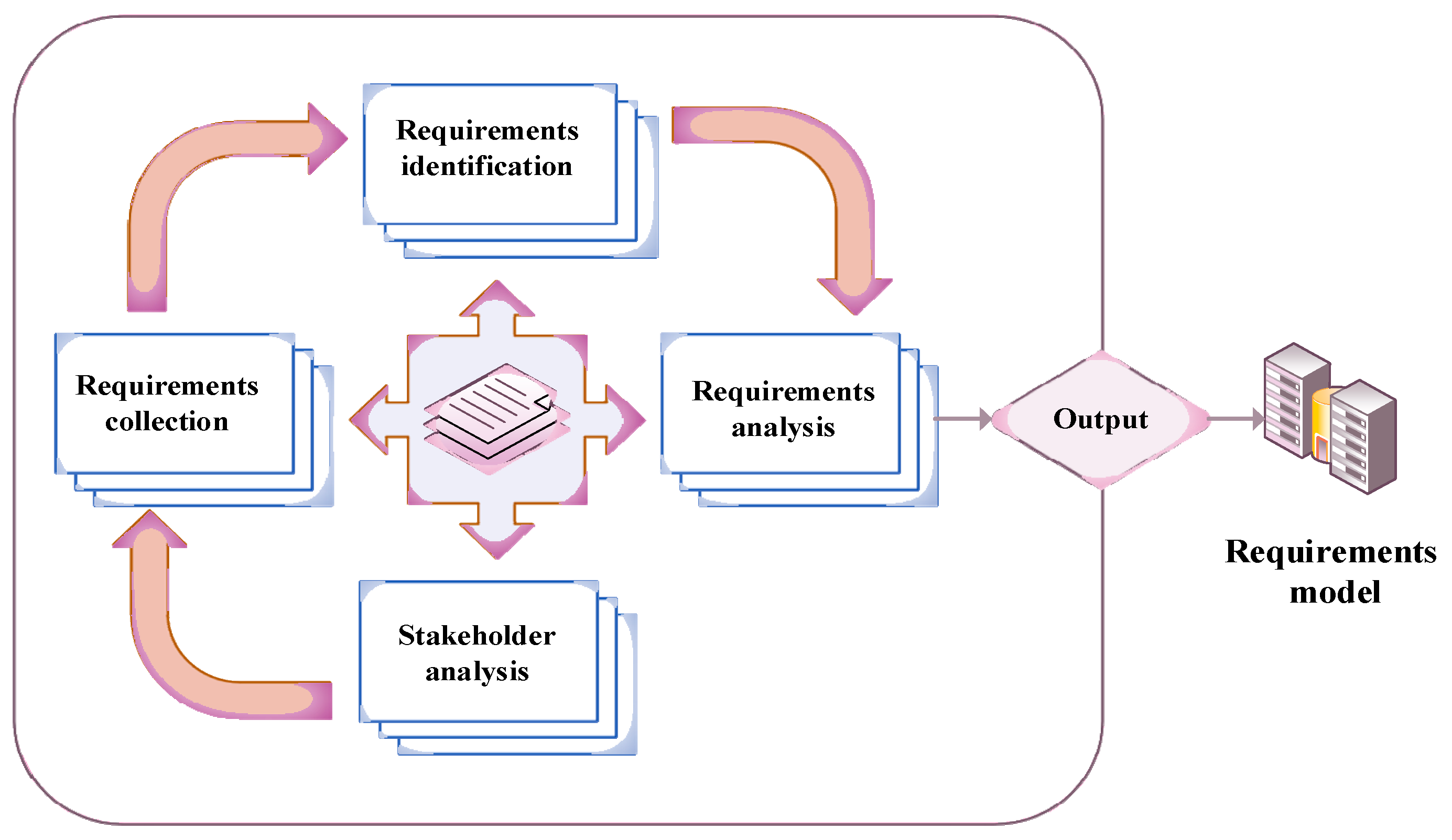 Integration of EMU Overall Design Model Based on Ontology–Knowledge Collaboration