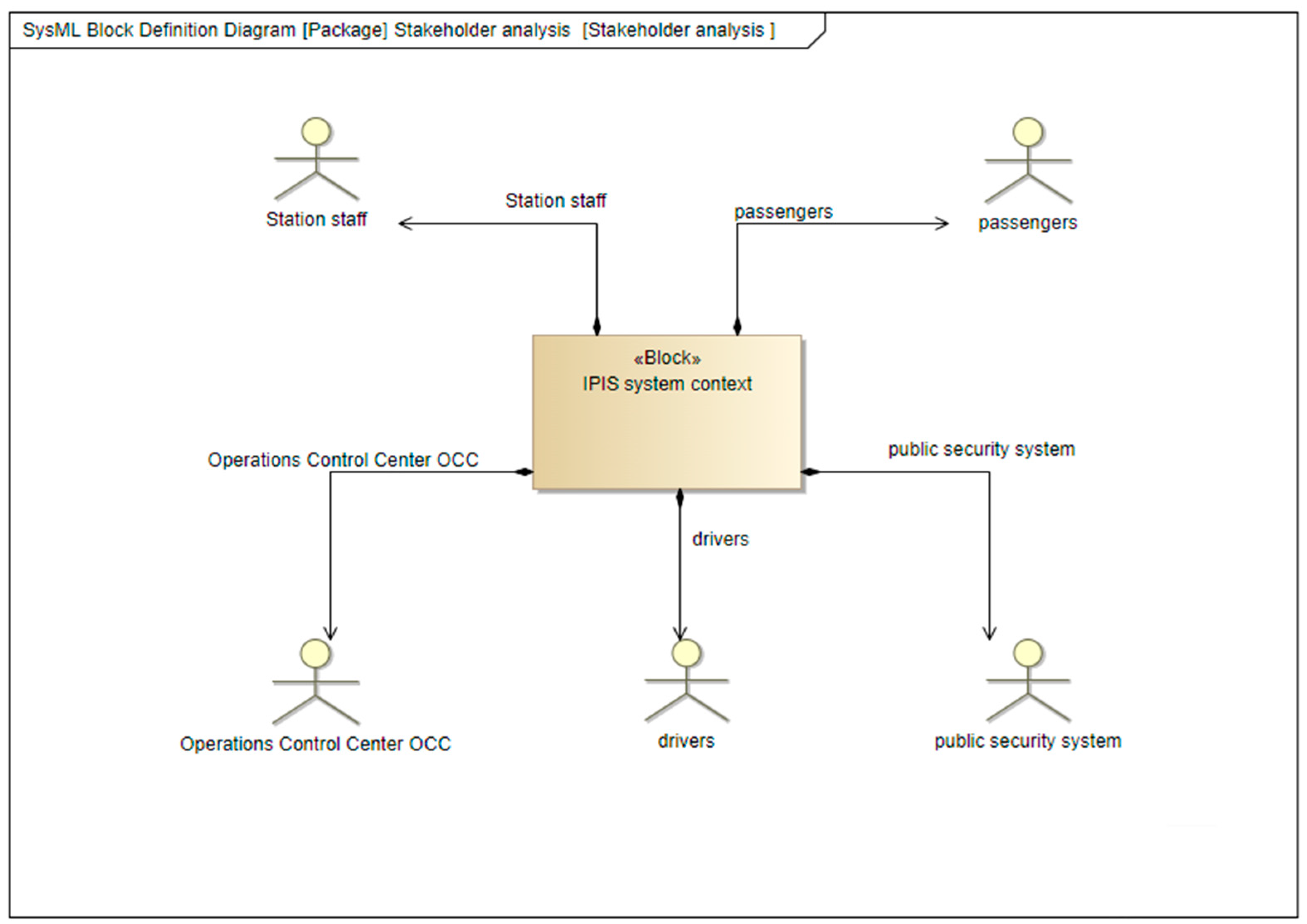 Integration of EMU Overall Design Model Based on Ontology–Knowledge Collaboration