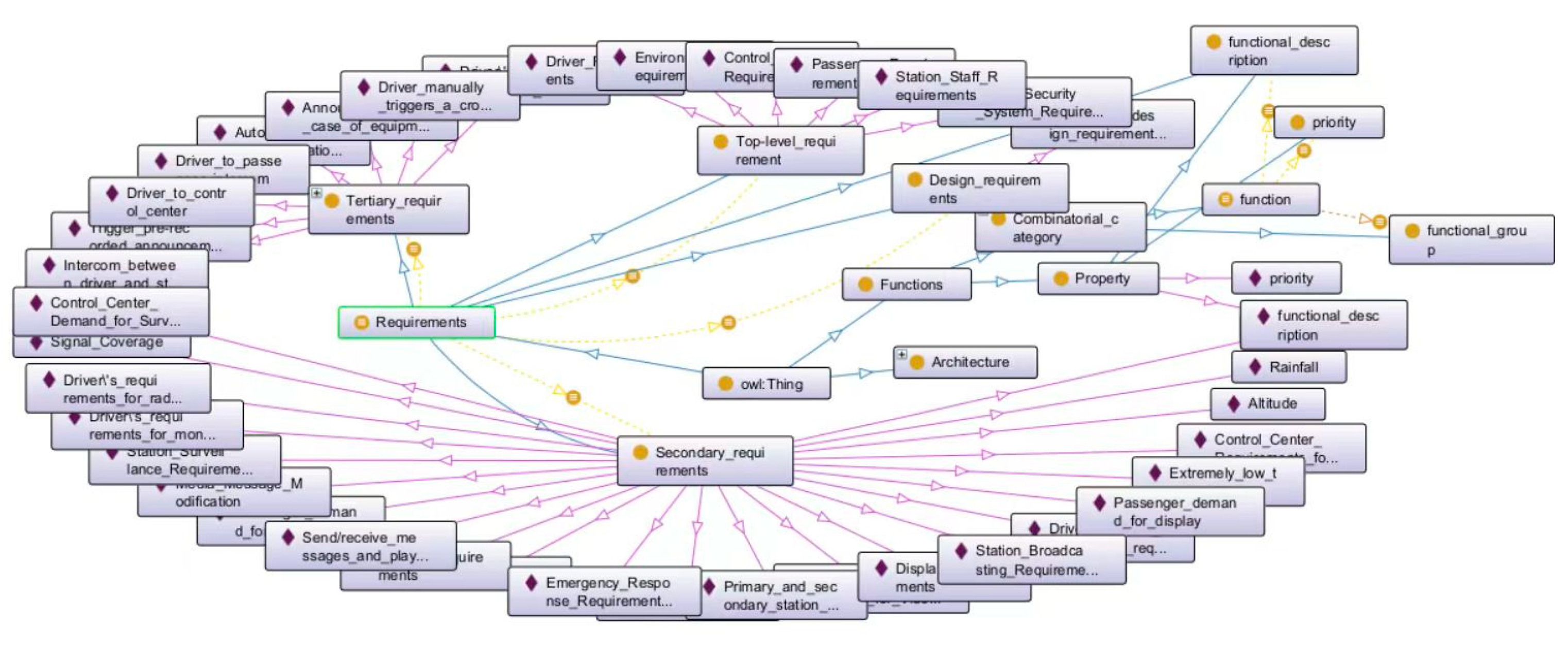 Integration of EMU Overall Design Model Based on Ontology–Knowledge ...