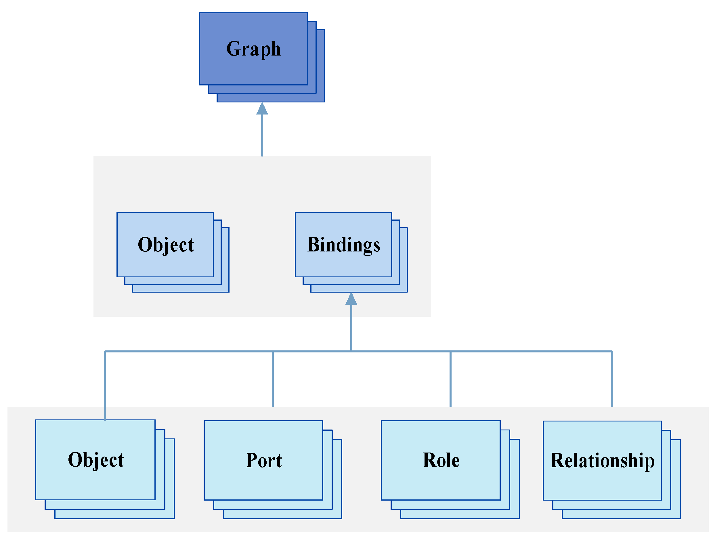Integration of EMU Overall Design Model Based on Ontology–Knowledge Collaboration