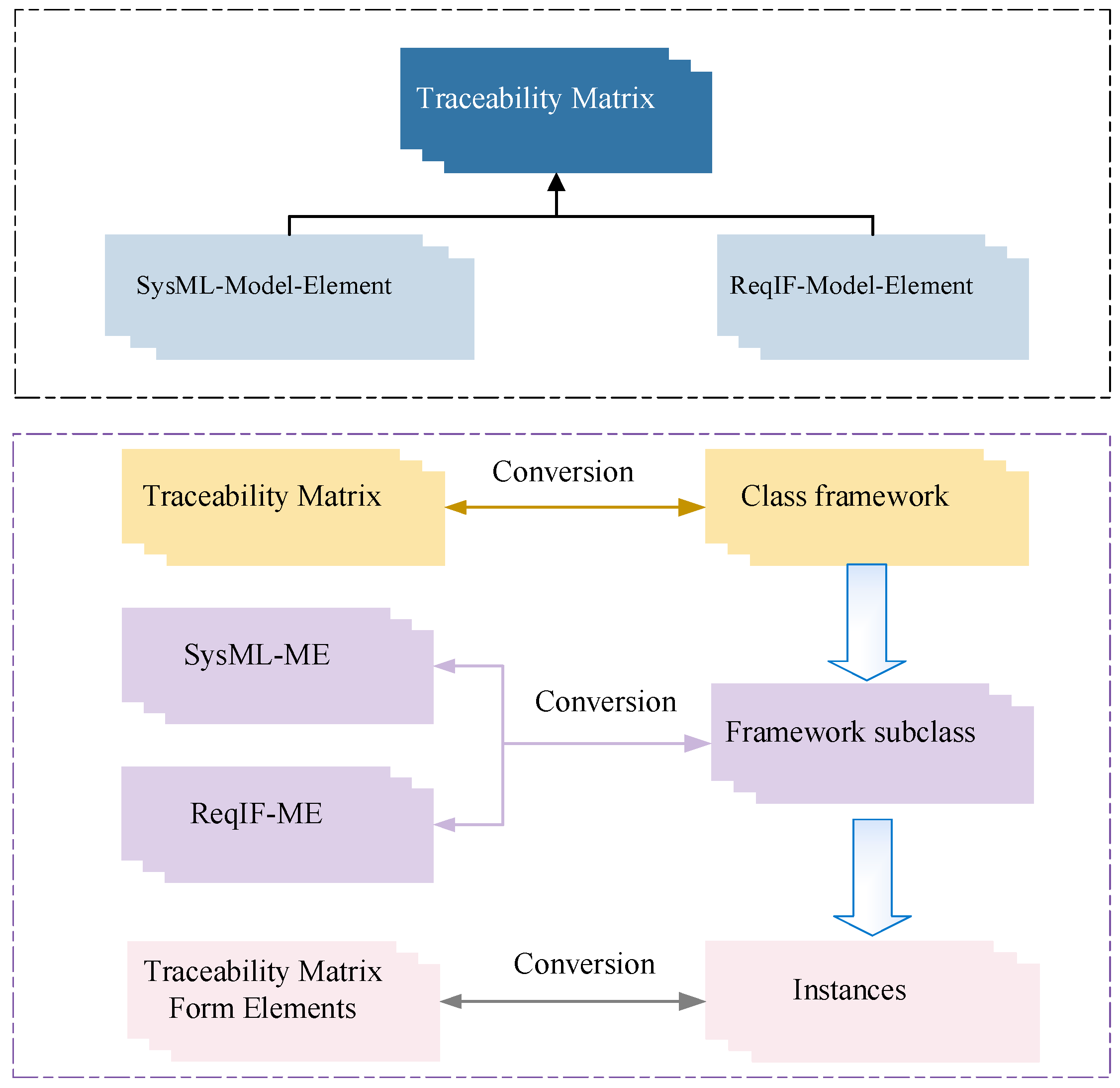 Integration of EMU Overall Design Model Based on Ontology–Knowledge ...