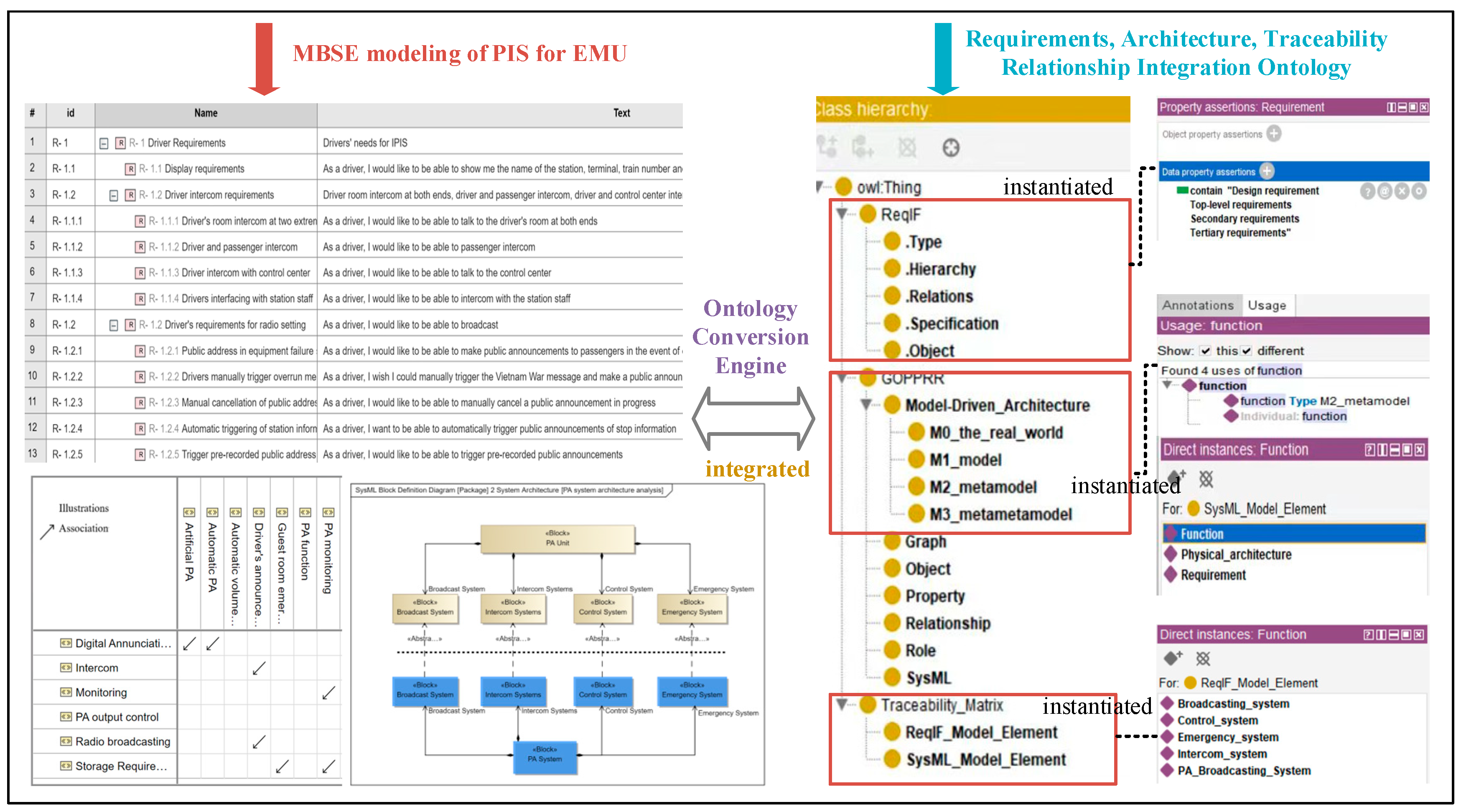 Integration of EMU Overall Design Model Based on Ontology–Knowledge ...
