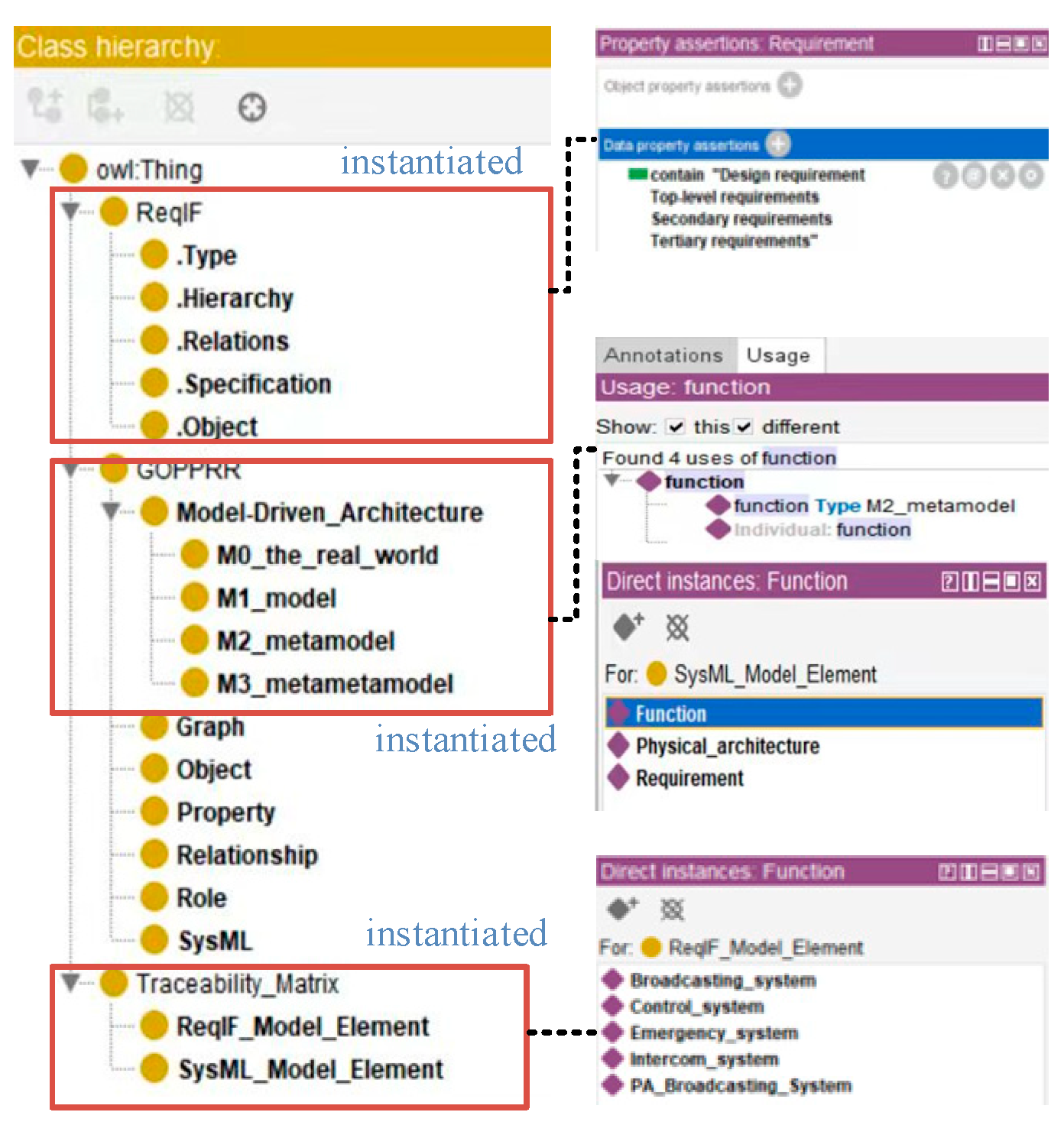 Integration of EMU Overall Design Model Based on Ontology–Knowledge ...