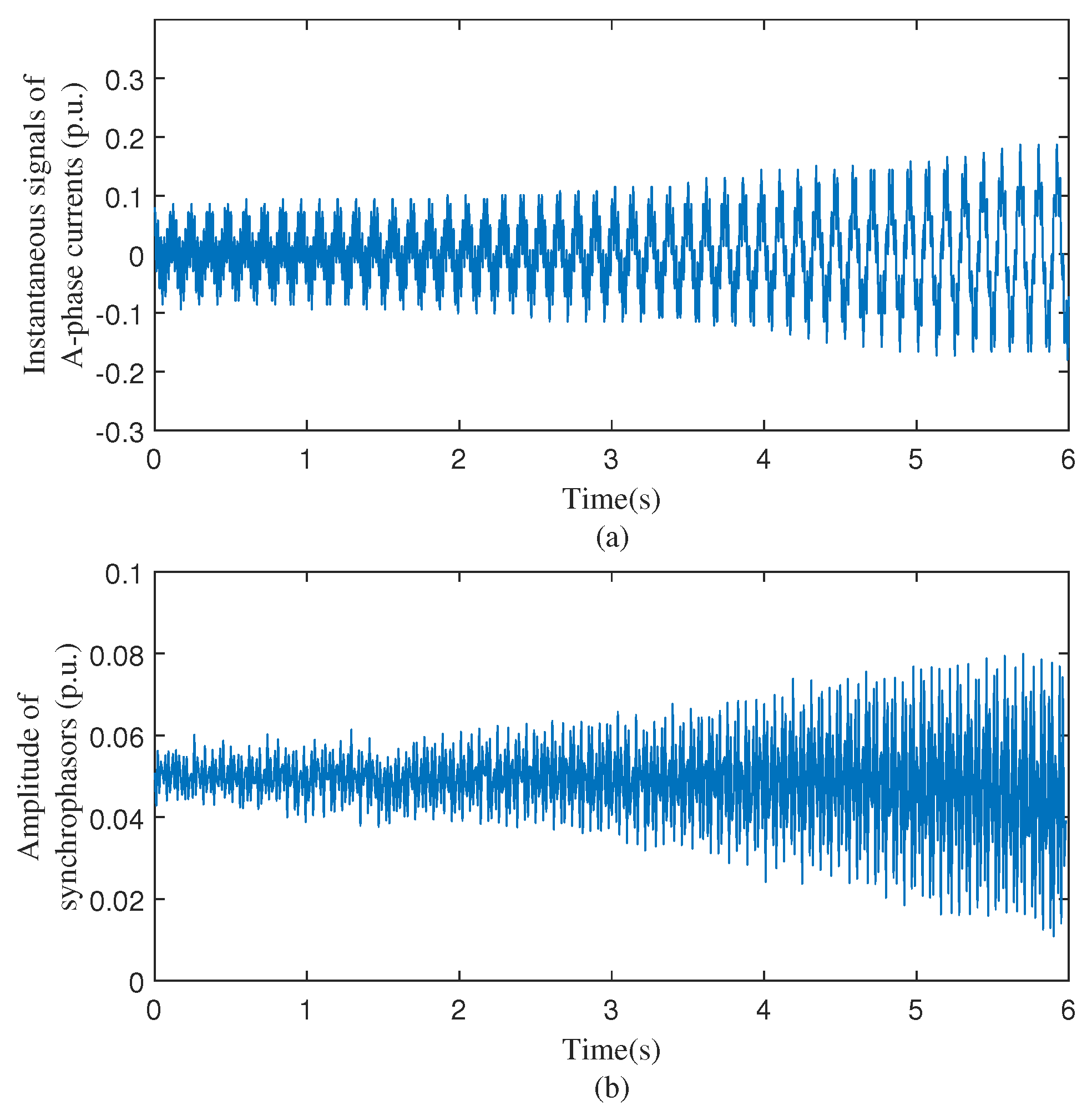 Improved Subsynchronous Oscillation Parameter Identification Based on ...