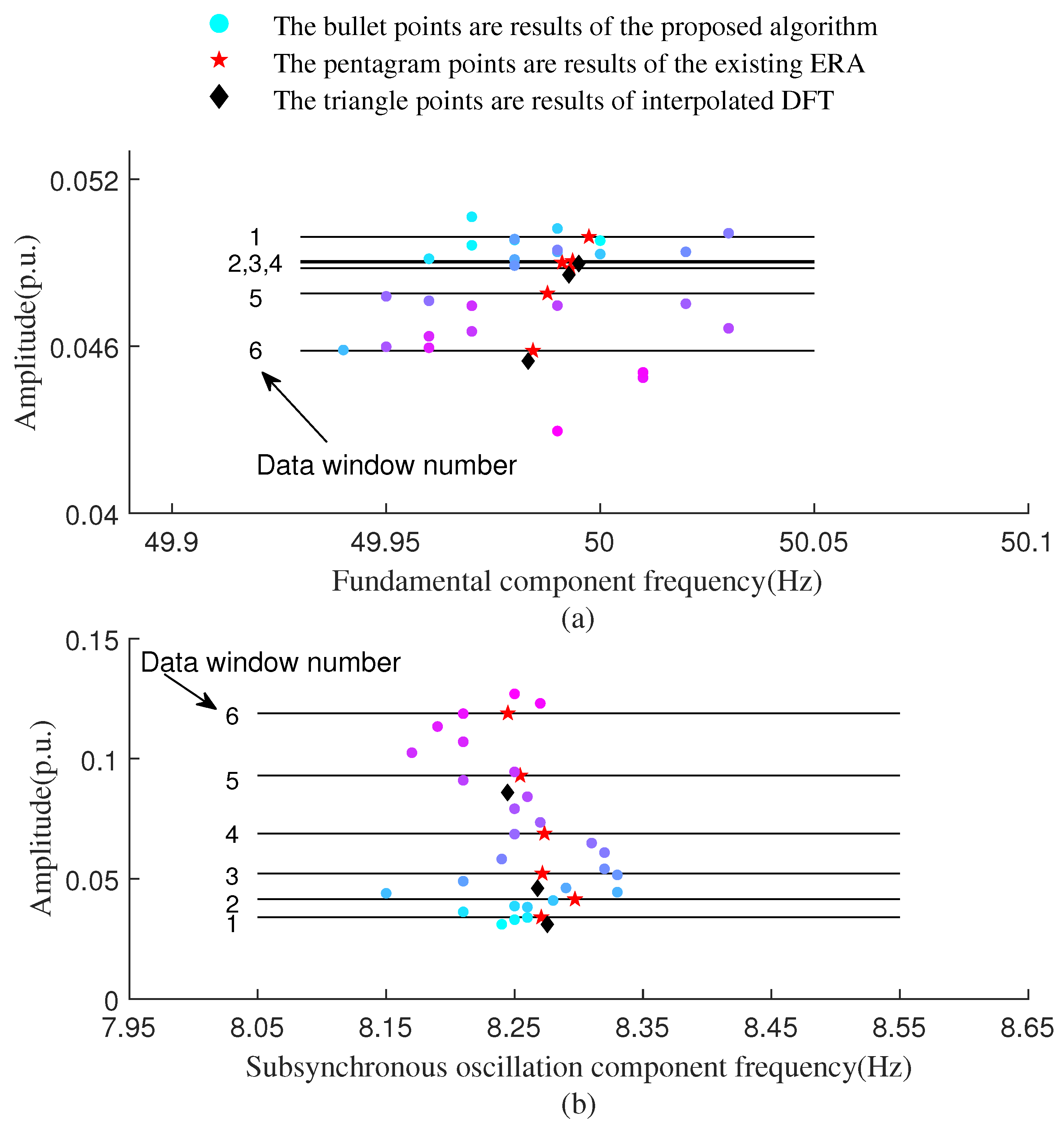Improved Subsynchronous Oscillation Parameter Identification Based on ...
