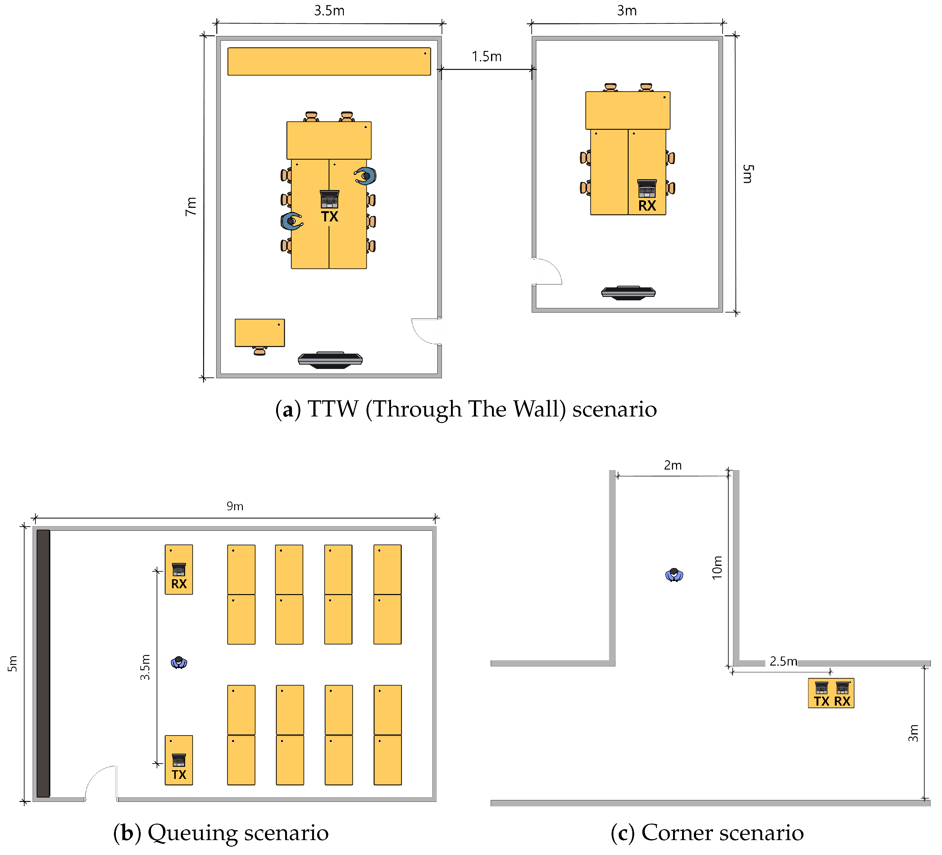 Channel State Information (CSI) Amplitude Coloring Scheme for Enhancing ...