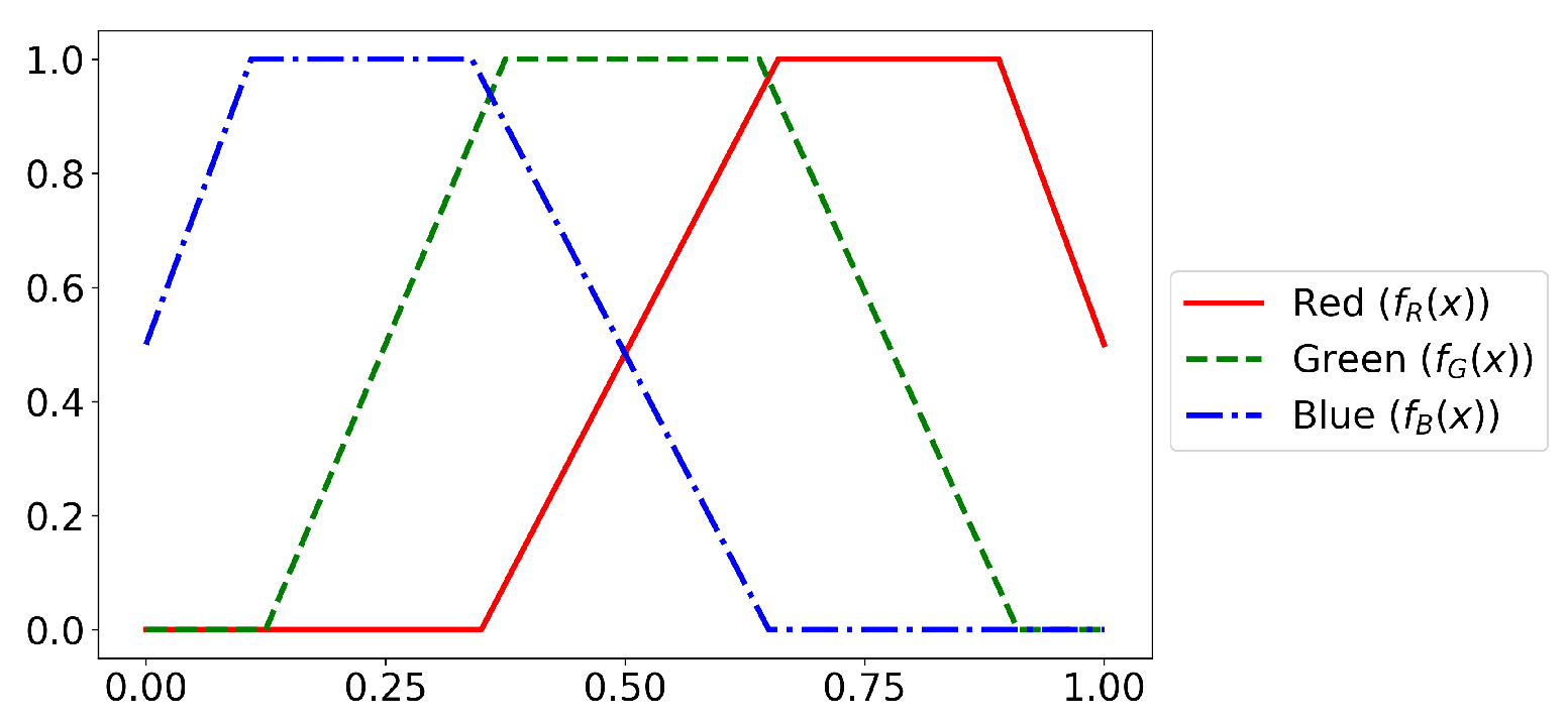 Channel State Information (CSI) Amplitude Coloring Scheme for Enhancing Accuracy of an Indoor ...