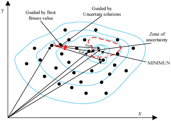 An Adaptive Surrogate-Assisted Particle Swarm Optimization Algorithm Combining Effectively ...
