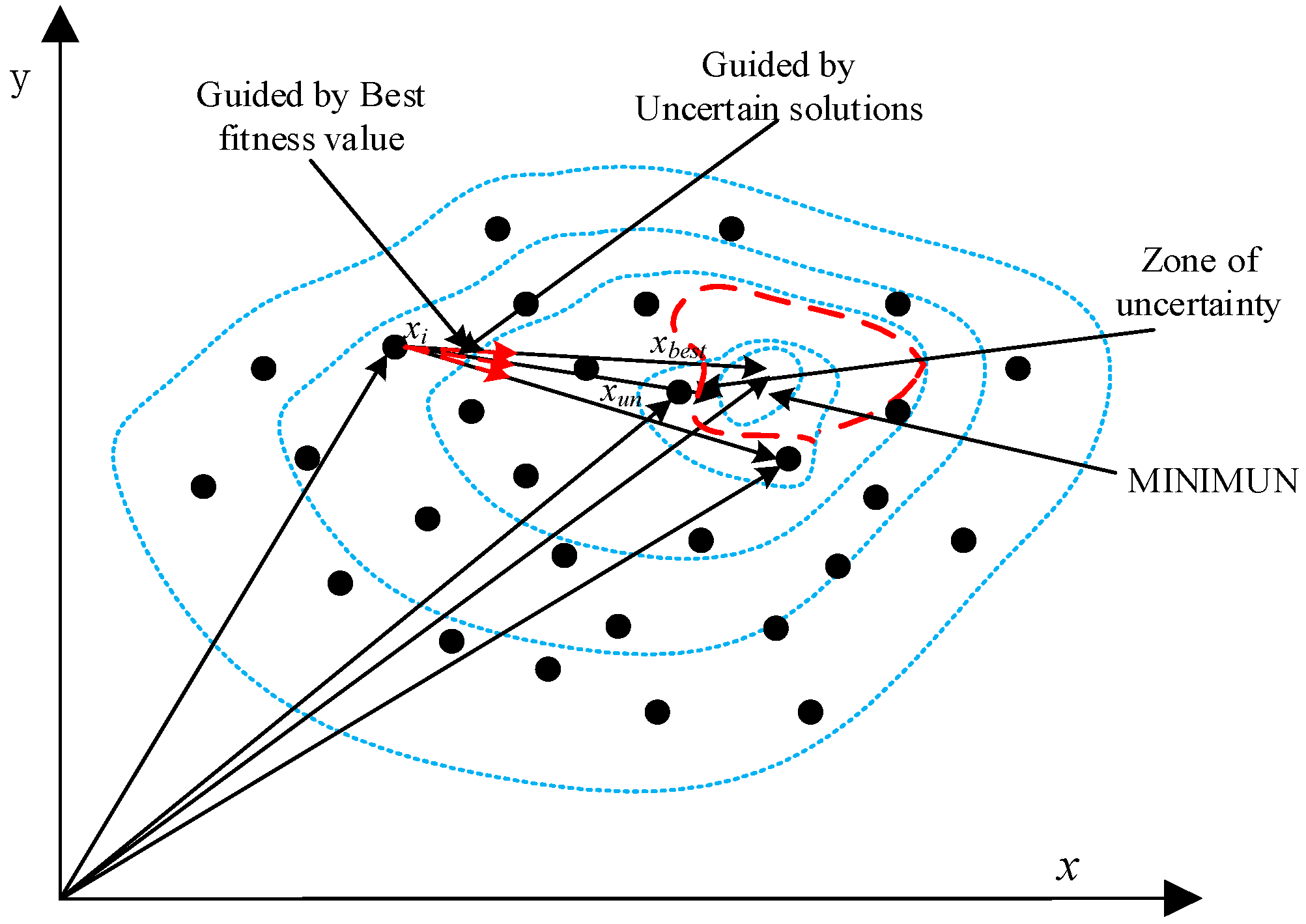 An Adaptive Surrogate-Assisted Particle Swarm Optimization Algorithm Combining Effectively ...