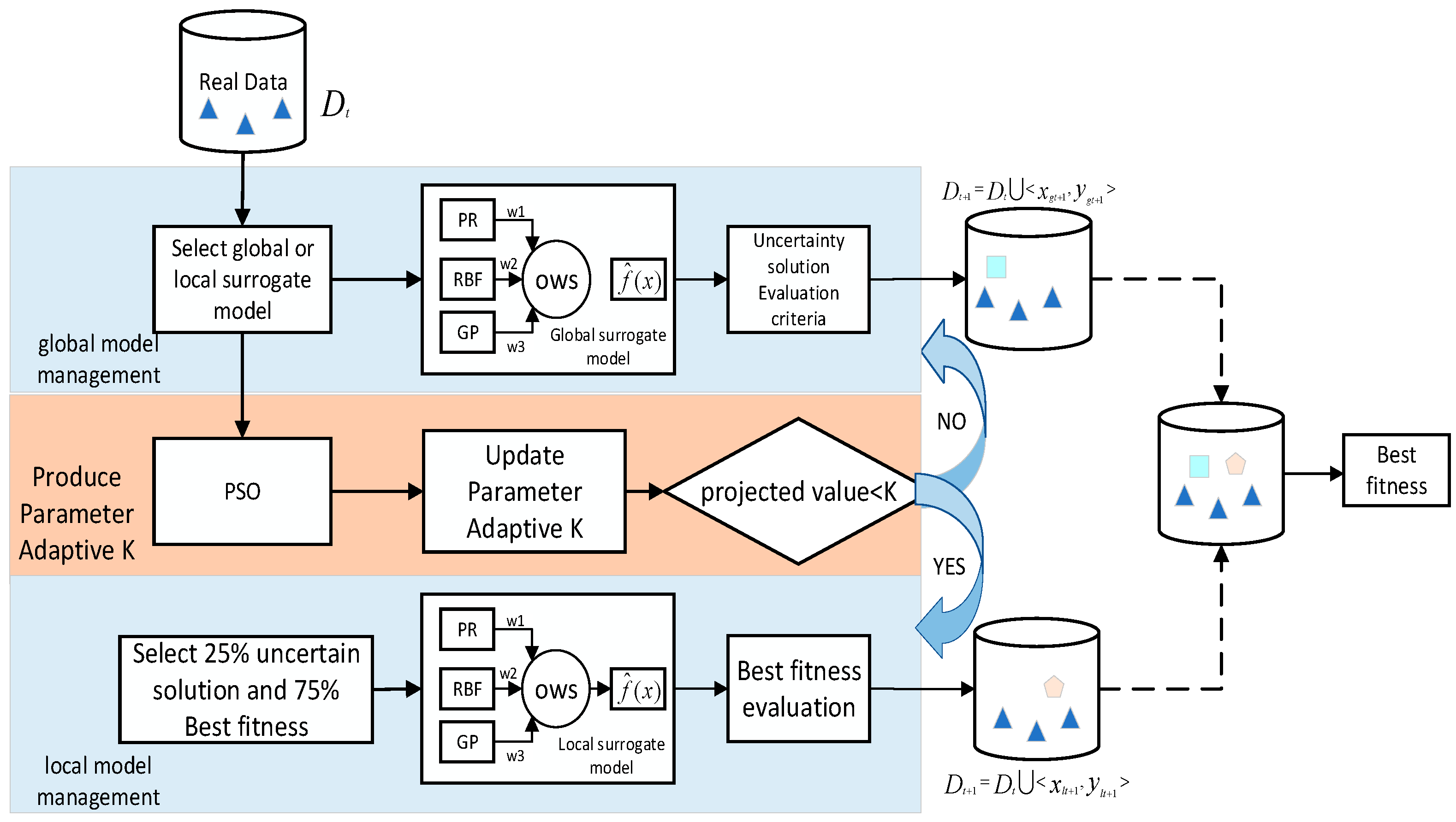 An Adaptive Surrogate-Assisted Particle Swarm Optimization Algorithm Combining Effectively ...