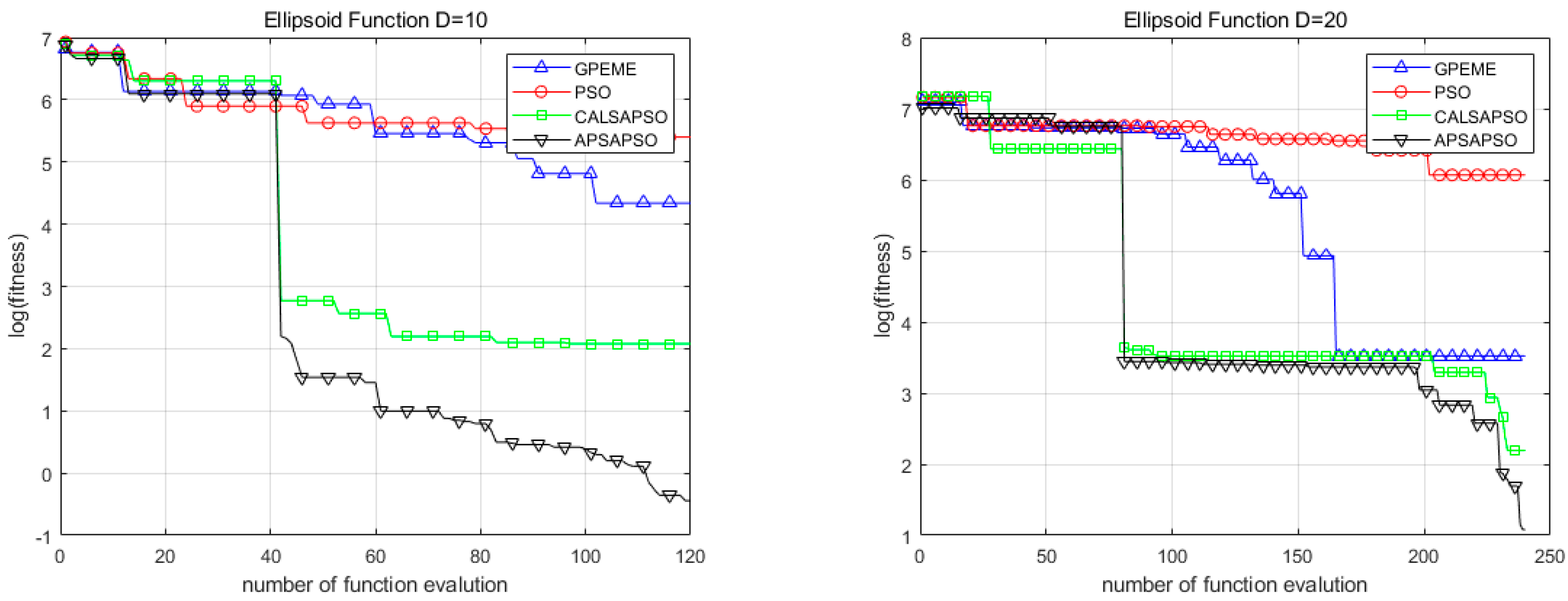 An Adaptive Surrogate-Assisted Particle Swarm Optimization Algorithm Combining Effectively ...