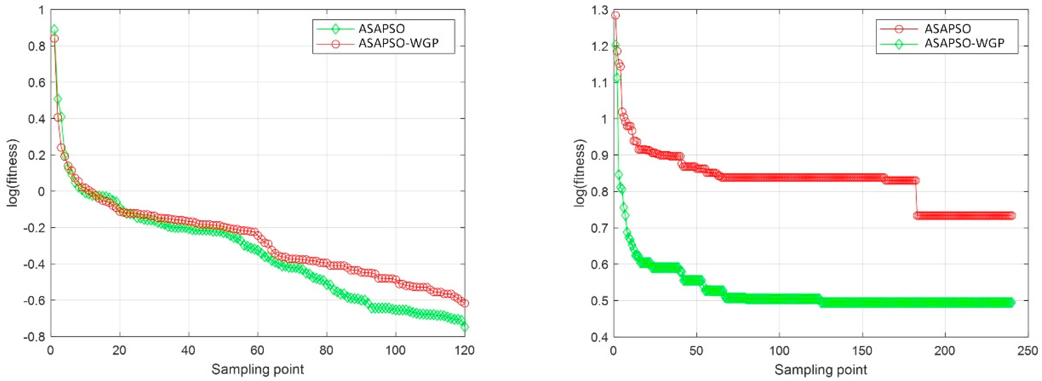 An Adaptive Surrogate-Assisted Particle Swarm Optimization Algorithm Combining Effectively ...