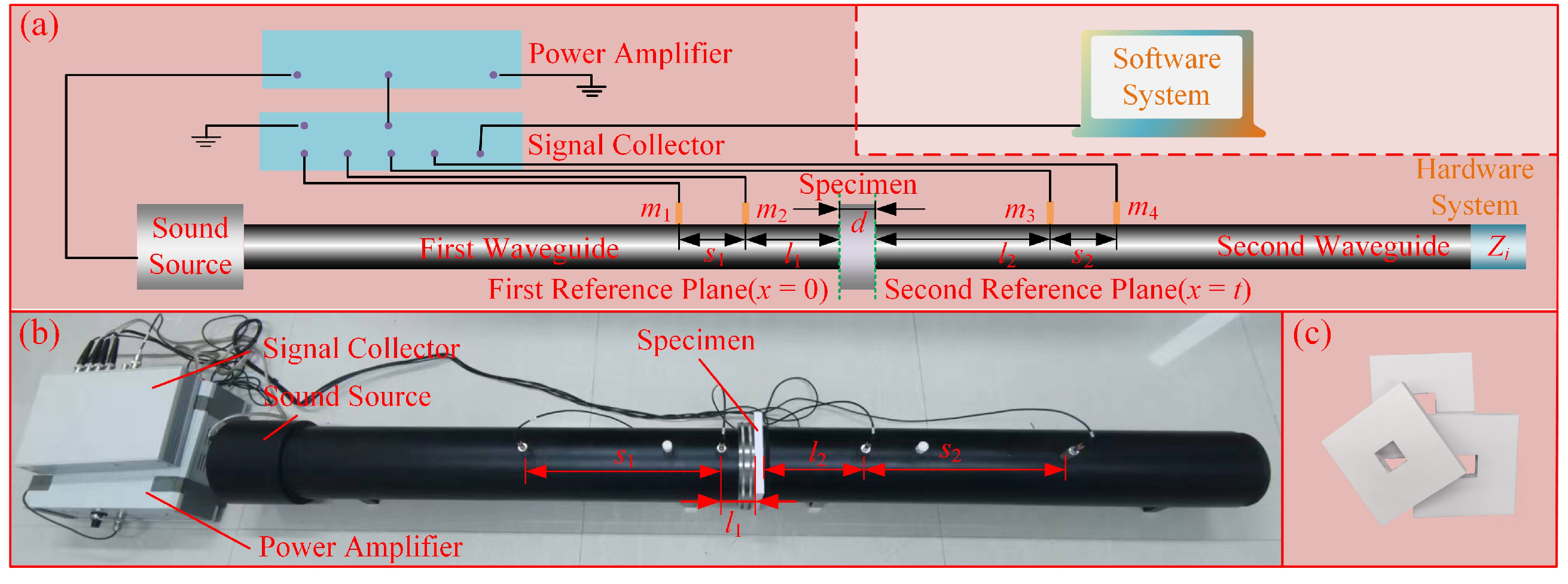 Study on Noise-Reduction Mechanism and Structural-Parameter Optimization of Ventilated Acoustic ...