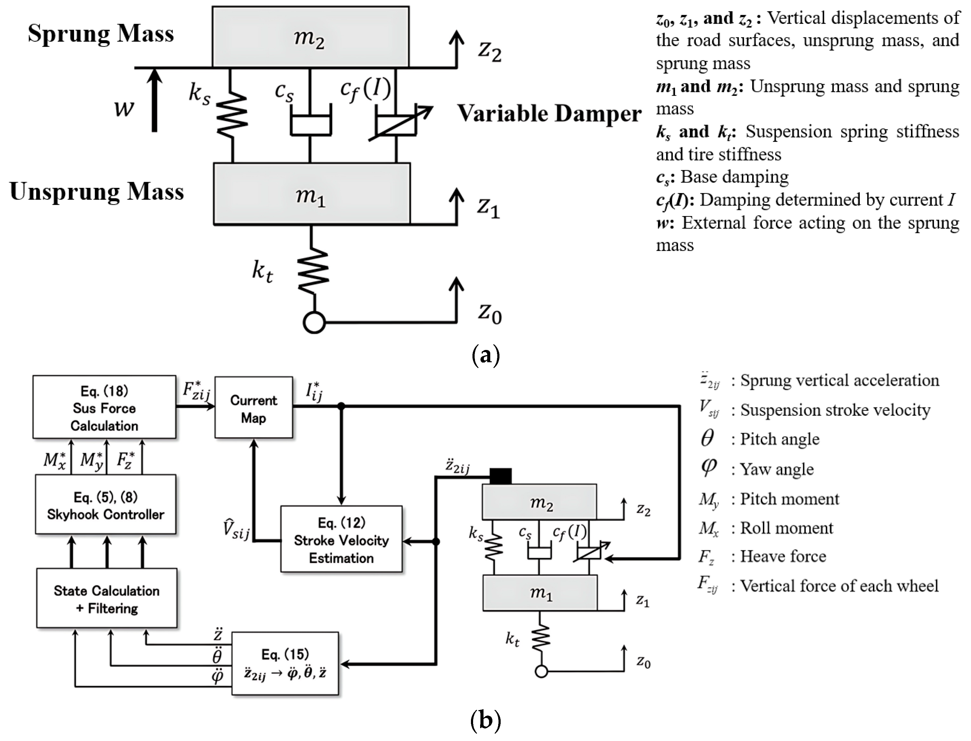 Advancements in Semi-Active Automotive Suspension Systems with ...