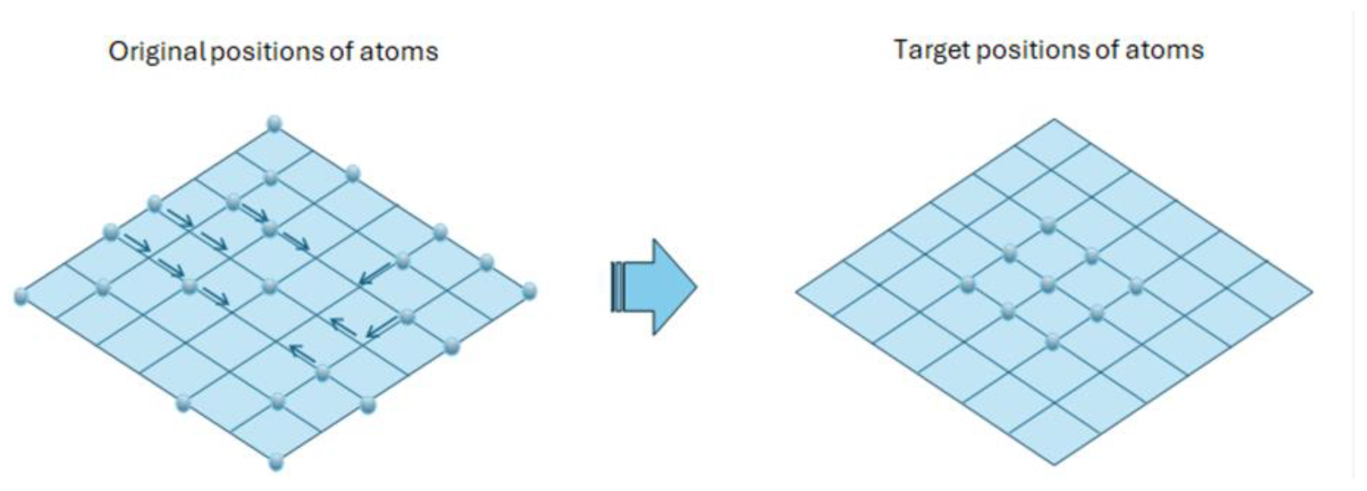 Rearrangement of Single Atoms by Solving Assignment Problems via ...