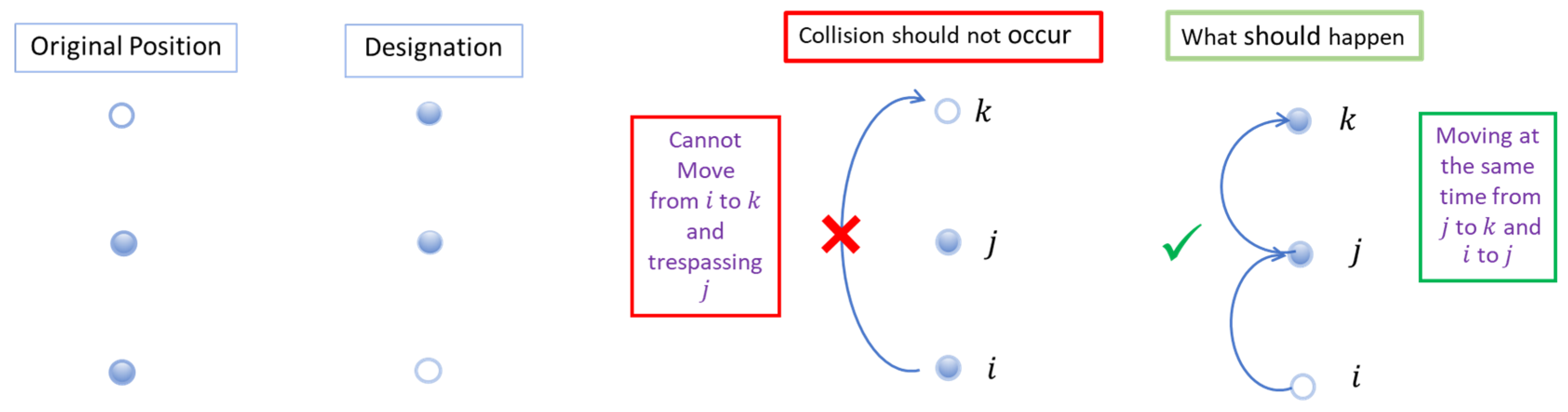 Rearrangement of Single Atoms by Solving Assignment Problems via Convolutional Neural Network